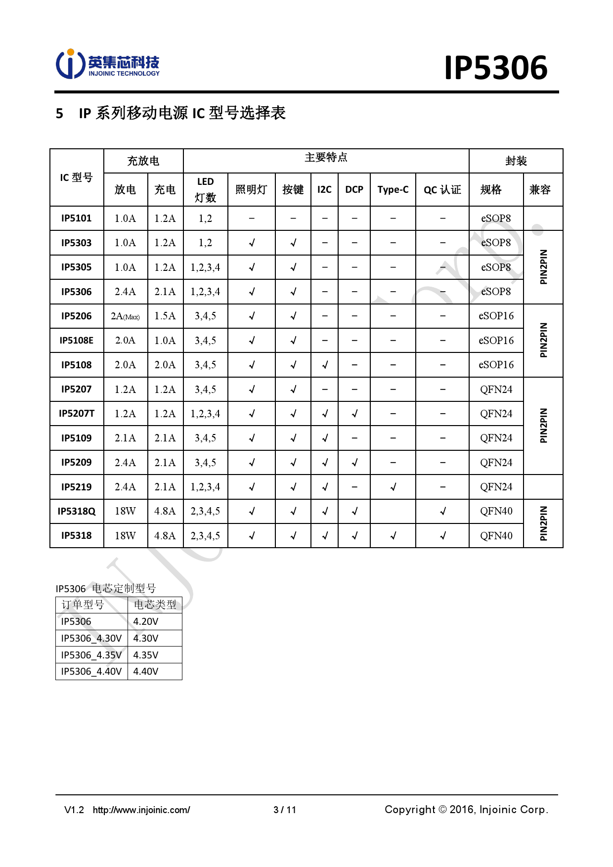 IP5306-LC_（INJOINIC(英集芯)）IP5306-LC中文资料_价格_PDF手册-立创电子商城