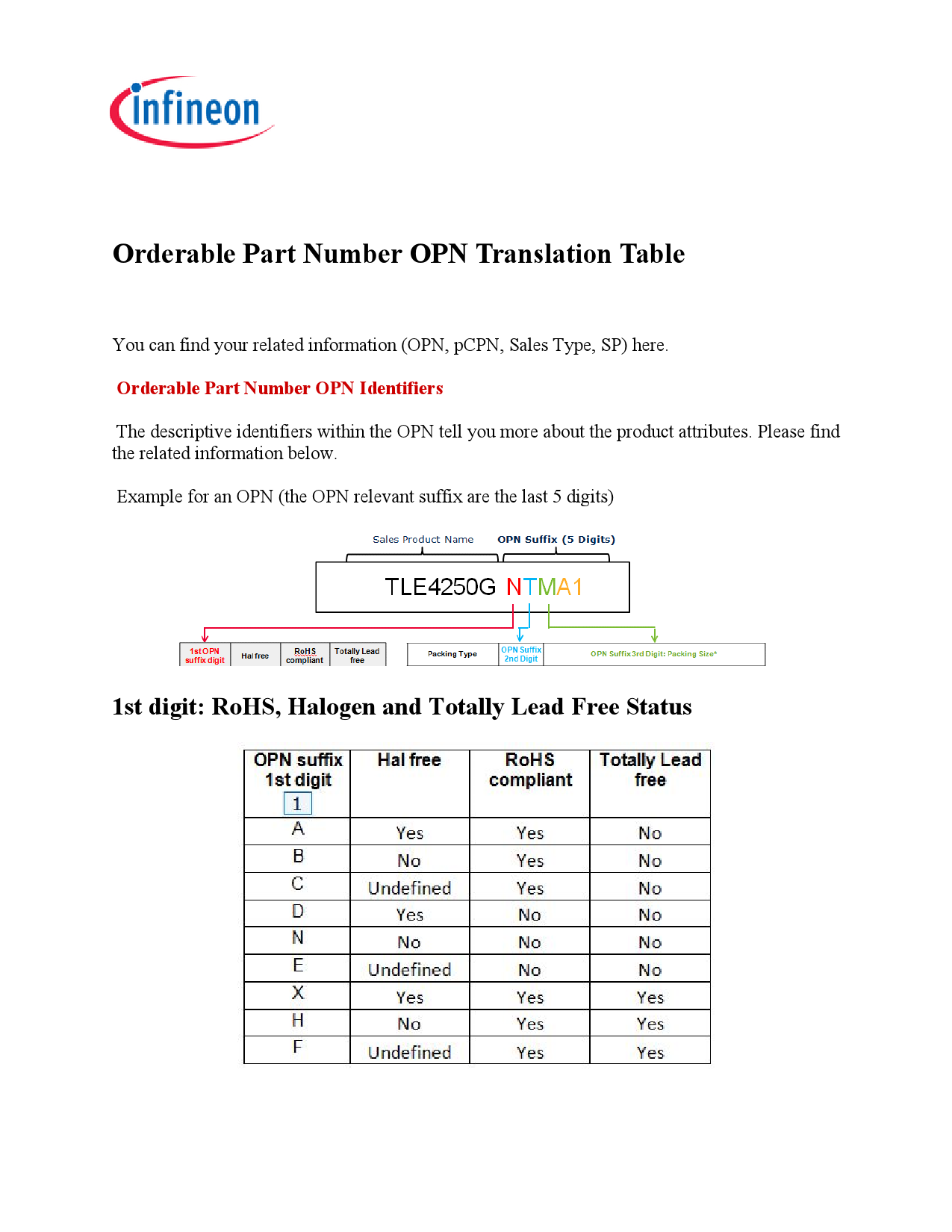 BTN7960B_（Infineon(英飞凌)）BTN7960B中文资料_价格_PDF手册-立创电子商城