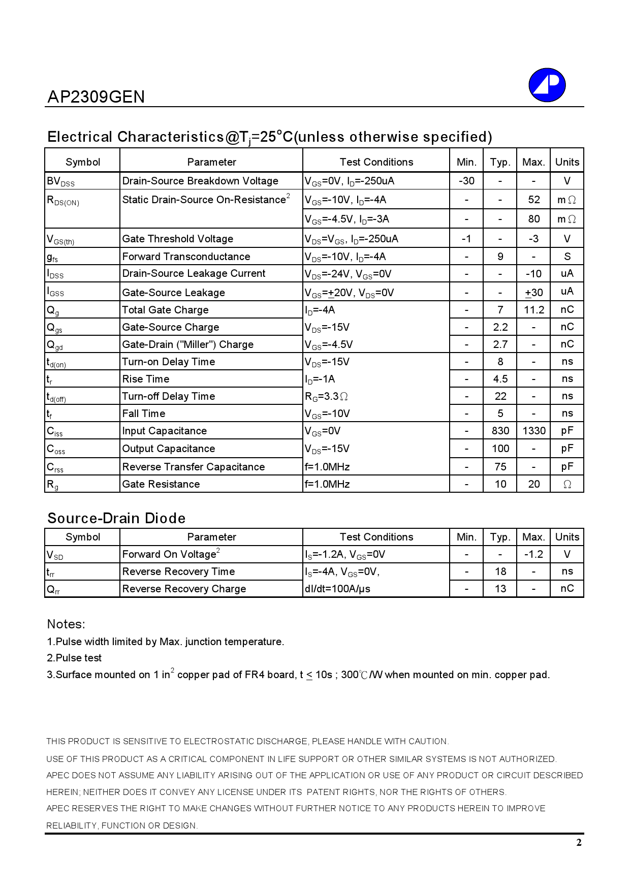 AP2309GEN_（APEC(富鼎)）AP2309GEN中文资料_价格_PDF手册-立创电子商城