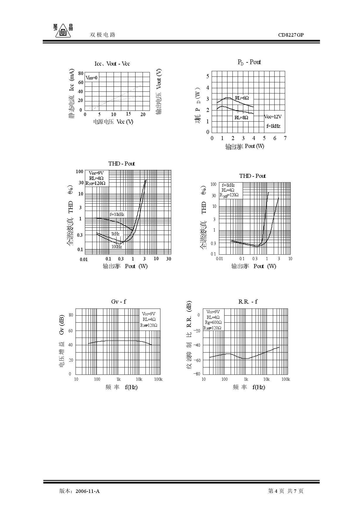 CD8227GP_（华润华晶）CD8227GP中文资料_价格_PDF手册-立创电子商城