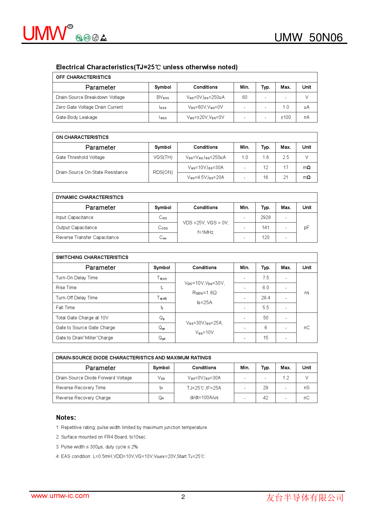 50N06_（UMW(友台半导体)）50N06中文资料_价格_PDF手册-立创电子商城