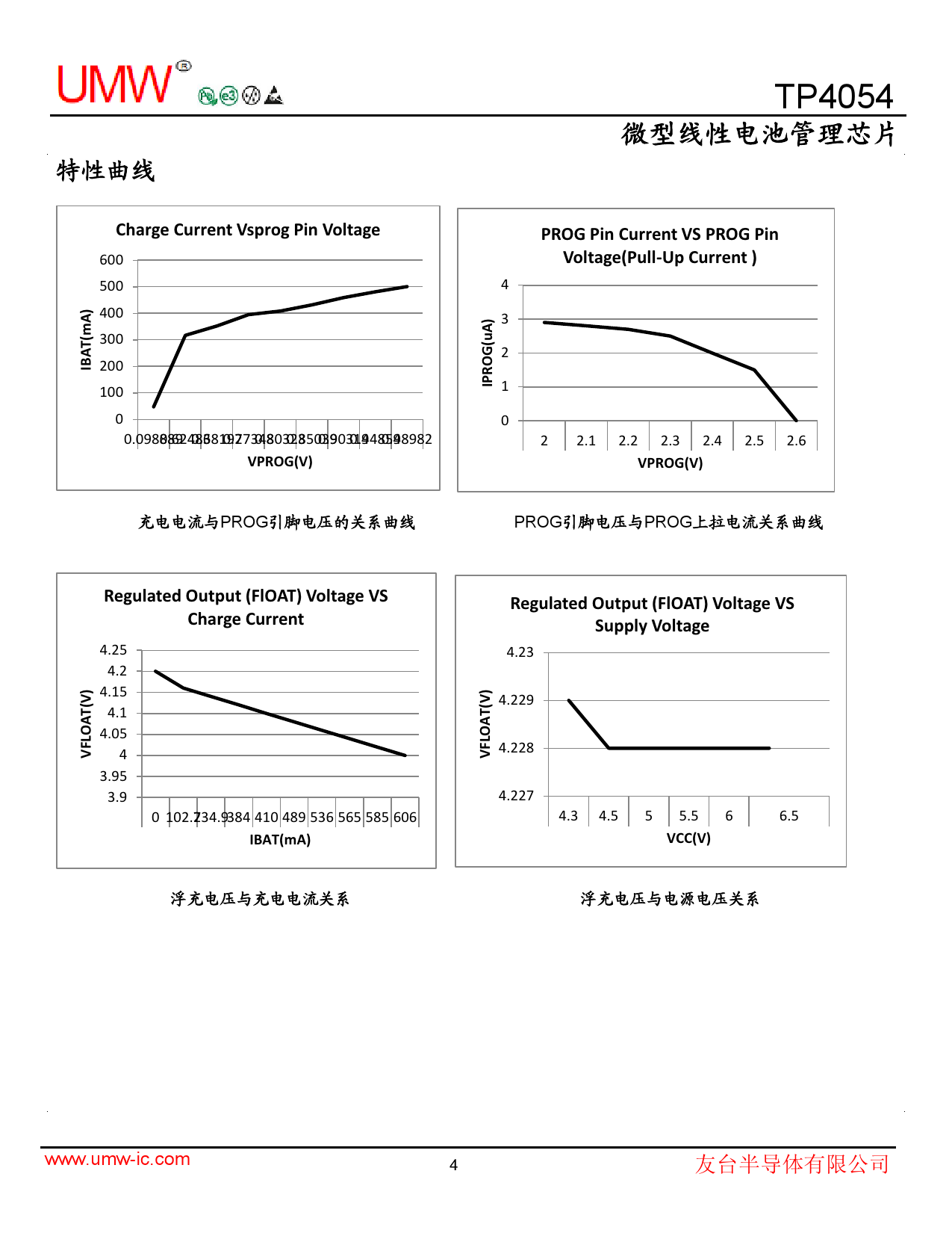 TP4054_（UMW(友台半导体)）TP4054中文资料_价格_PDF手册-立创电子商城