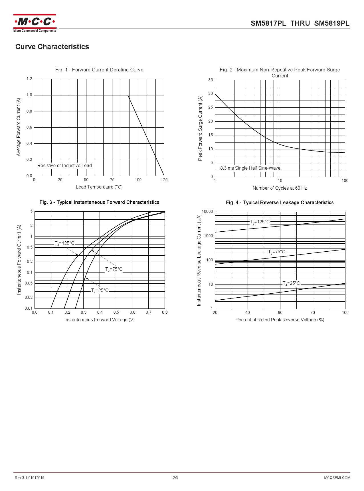 SM5819PL-TP_（MCC(美微科)）SM5819PL-TP中文资料_价格_PDF手册-立创电子商城