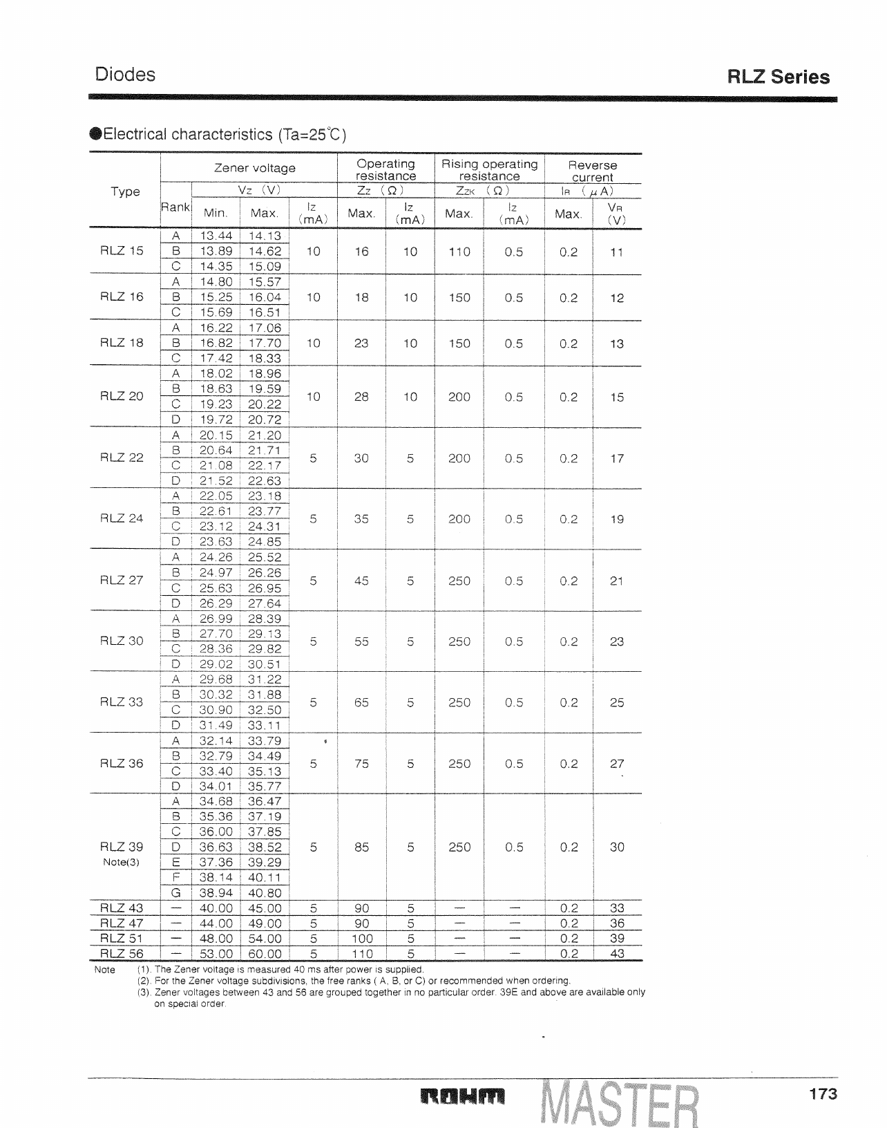RLZ-TE-114.3C_（ROHM(罗姆)）RLZ-TE-114.3C中文资料_价格_PDF手册-立创电子商城