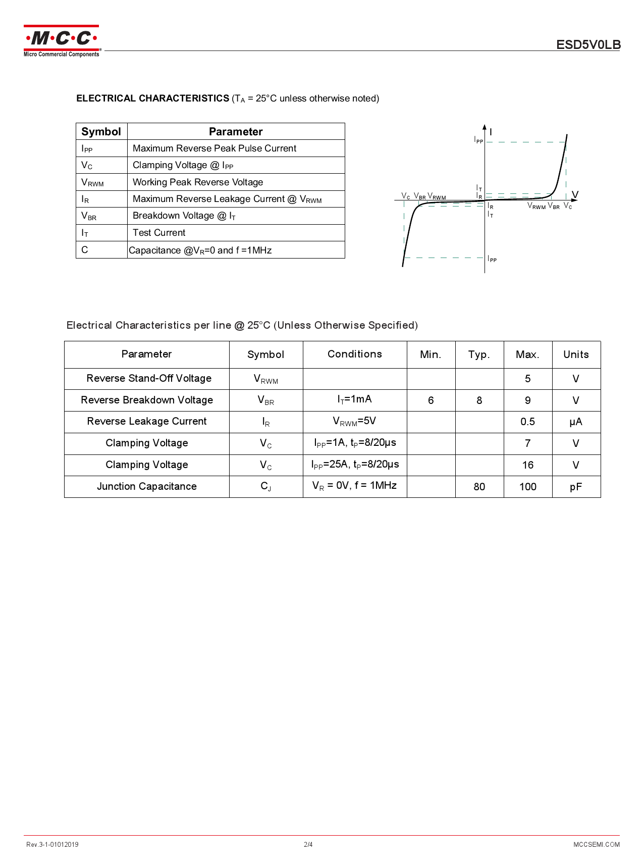 ESD5V0LB-TP_（MCC(美微科)）ESD5V0LB-TP中文资料_价格_PDF手册-立创电子商城