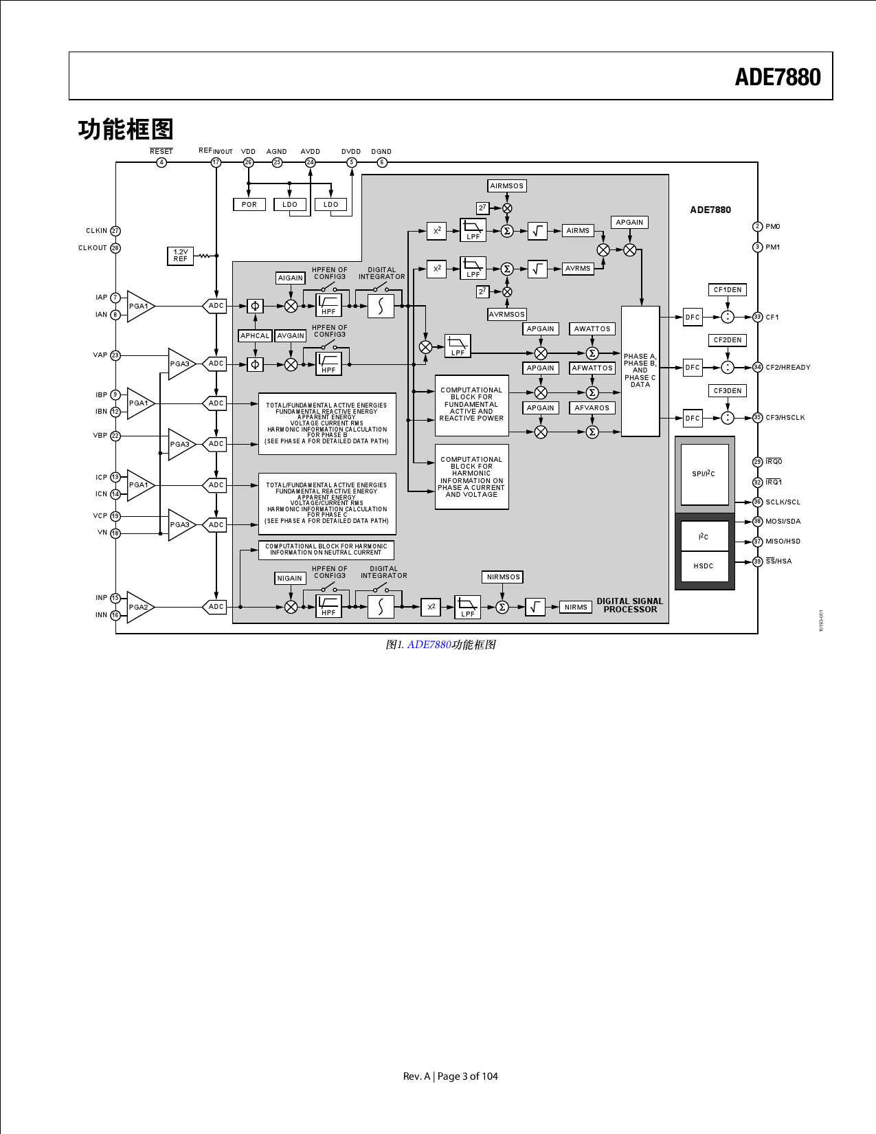 ADE7880ACPZ-RL_（ADI(亚德诺)/LINEAR(凌特)）ADE7880ACPZ-RL中文资料_价格_PDF手册-立创电子商城