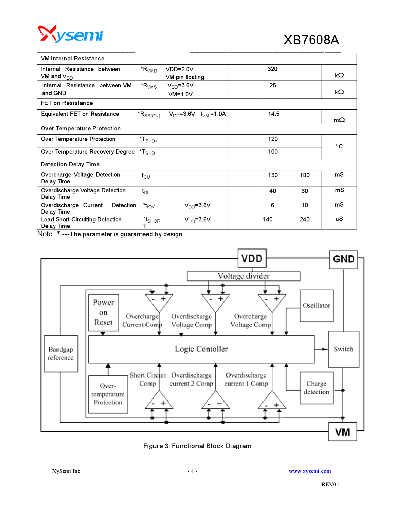 XB7608A_（xysemi(赛芯微)）XB7608A中文资料_价格_PDF手册-立创电子商城