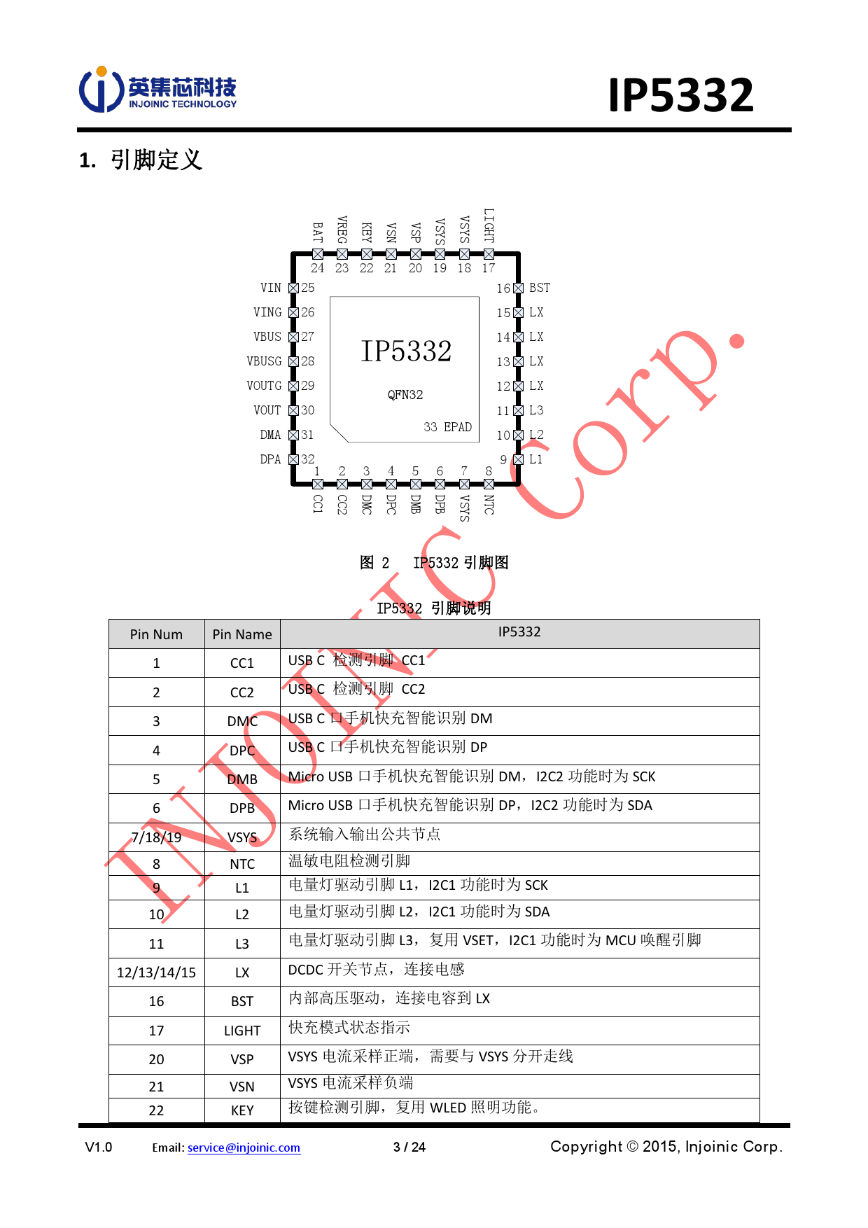IP5332_（INJOINIC(英集芯)）IP5332中文资料_价格_PDF手册-立创电子商城
