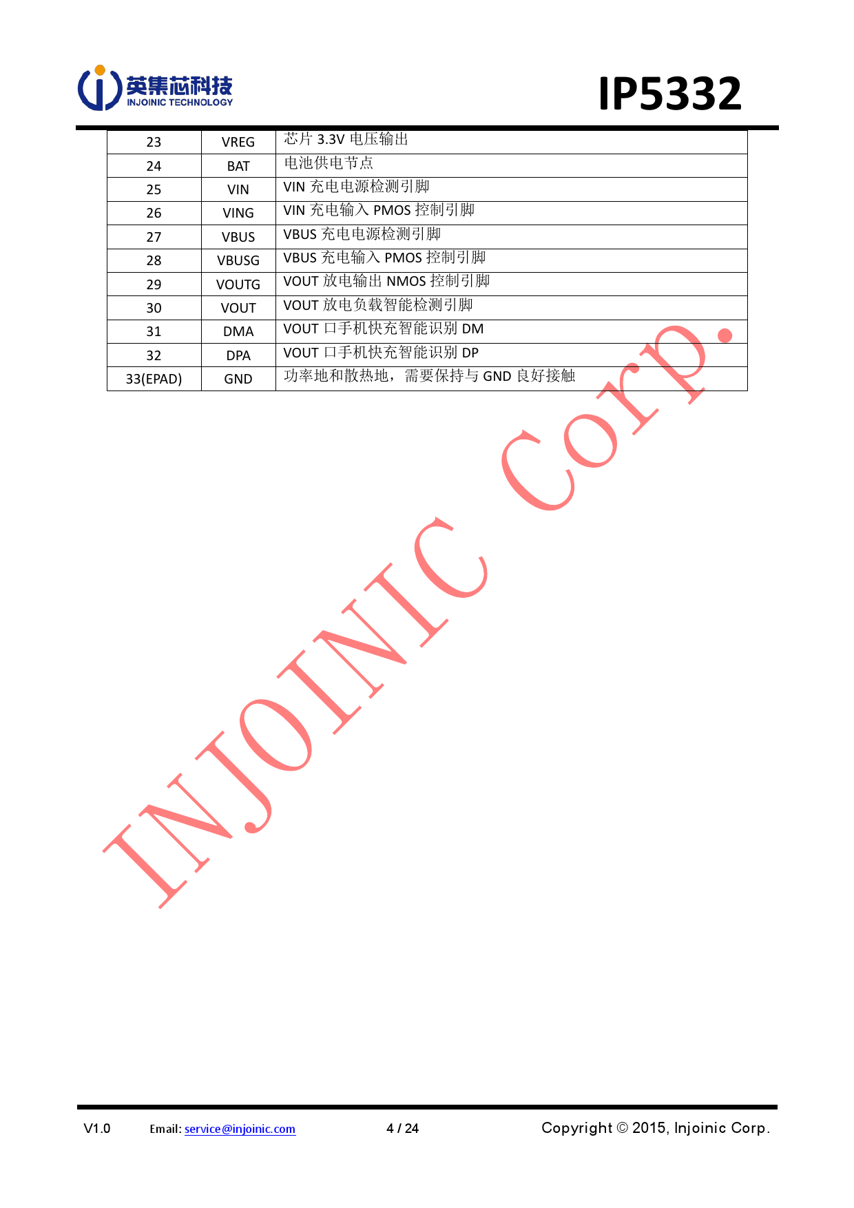 IP5332_（INJOINIC(英集芯)）IP5332中文资料_价格_PDF手册-立创电子商城