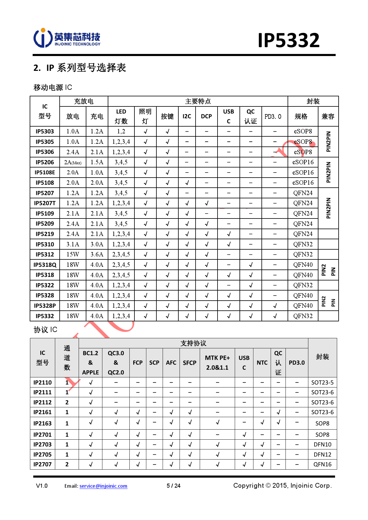 IP5332_（INJOINIC(英集芯)）IP5332中文资料_价格_PDF手册-立创电子商城