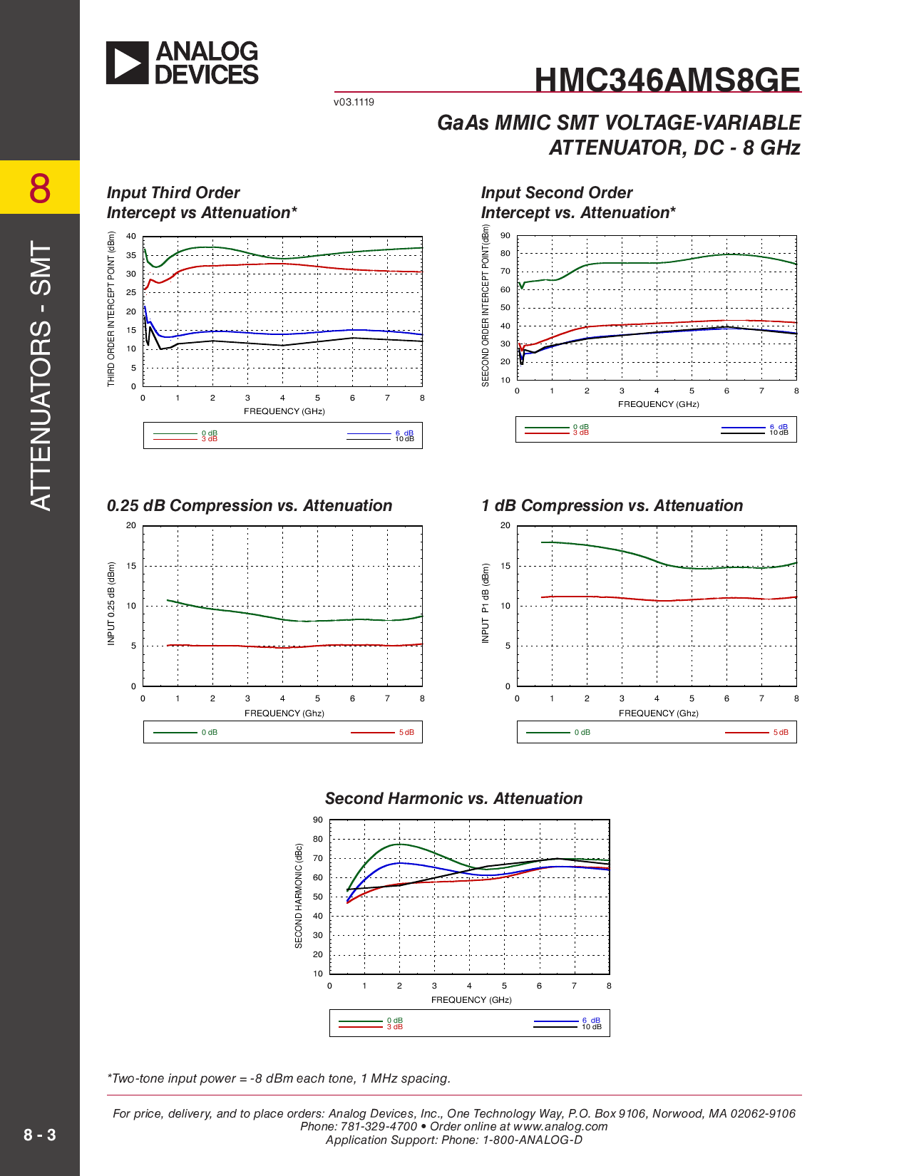 HMC346AMS8GE_（ADI(亚德诺)/LINEAR(凌特)）HMC346AMS8GE中文资料_价格_PDF手册-立创电子商城