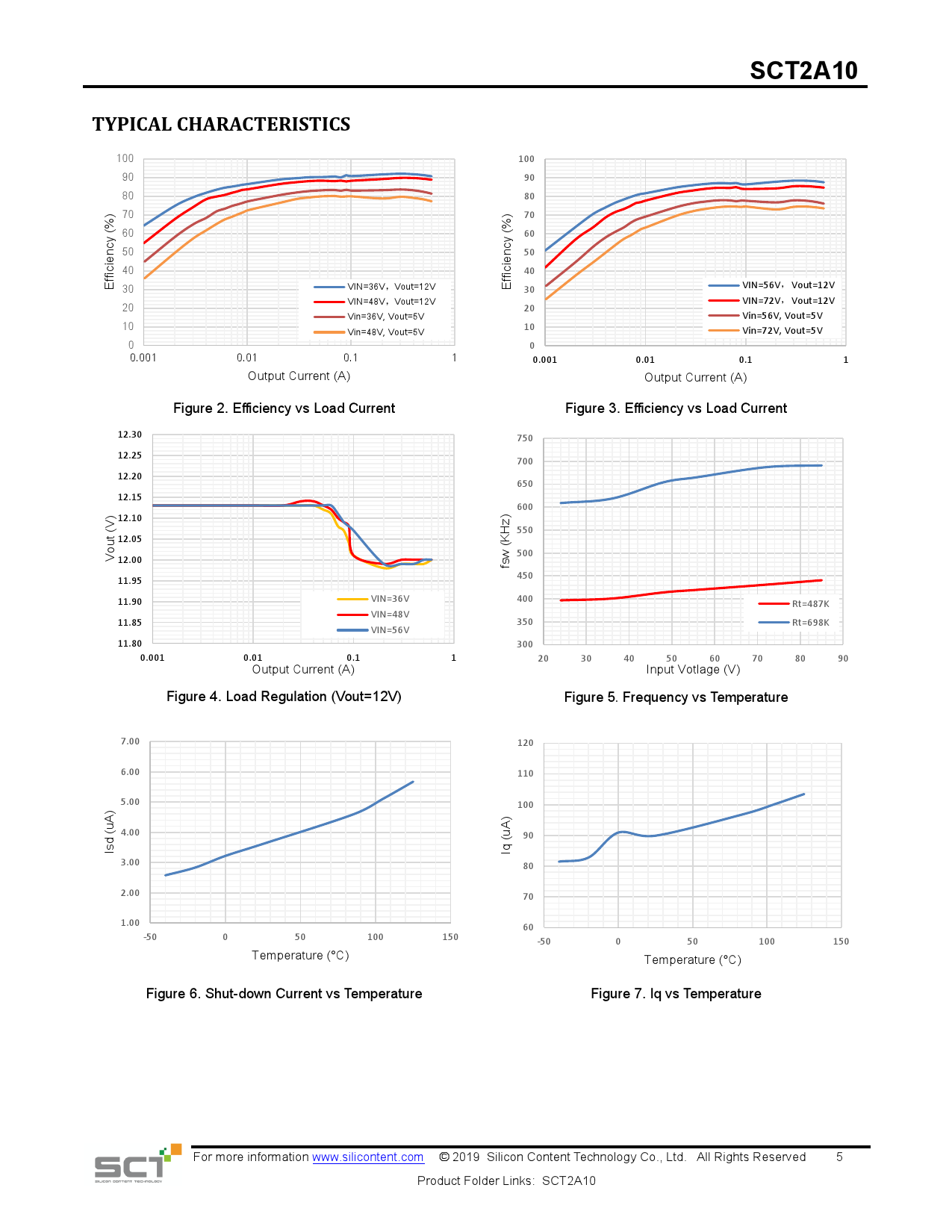 SCT2A10STER_（SCT(芯洲科技)）SCT2A10STER中文资料_价格_PDF手册-立创电子商城