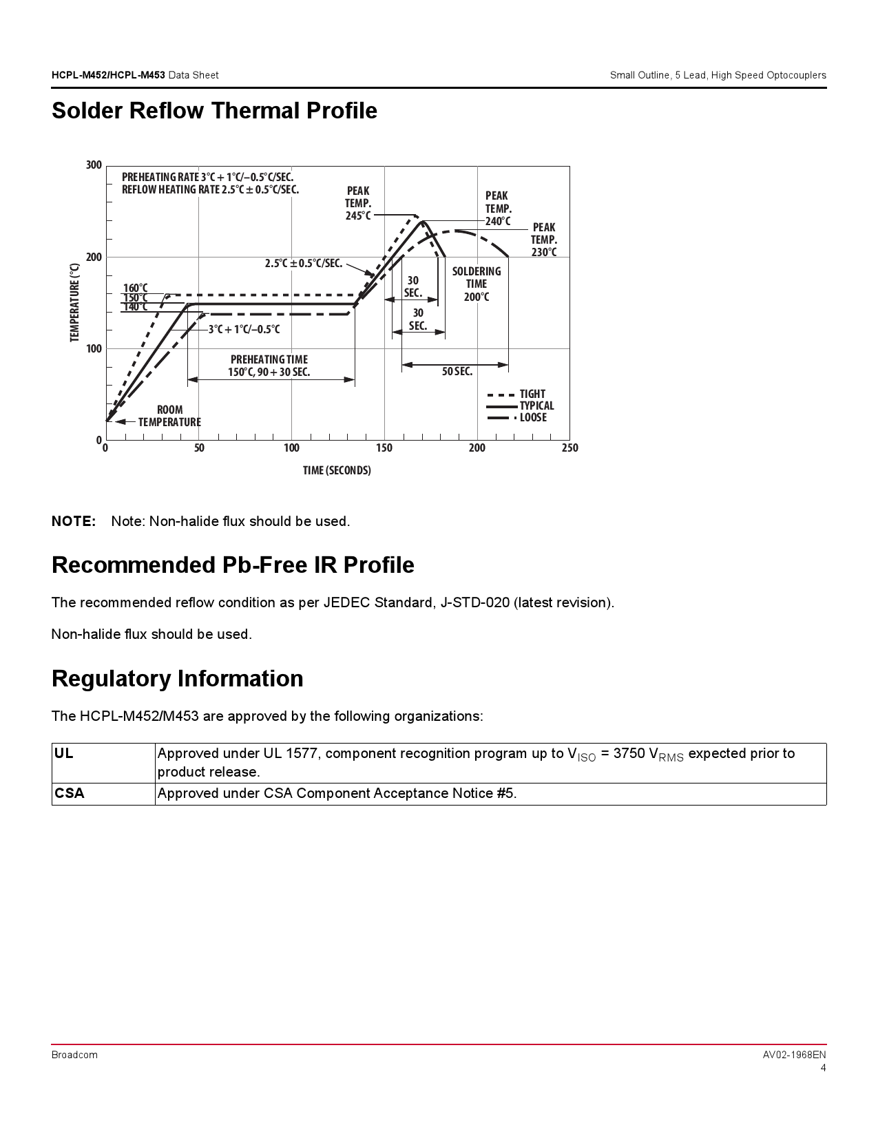 HCPL-M453-500E_（AVAGO(安华高)）HCPL-M453-500E中文资料_价格_PDF手册-立创电子商城
