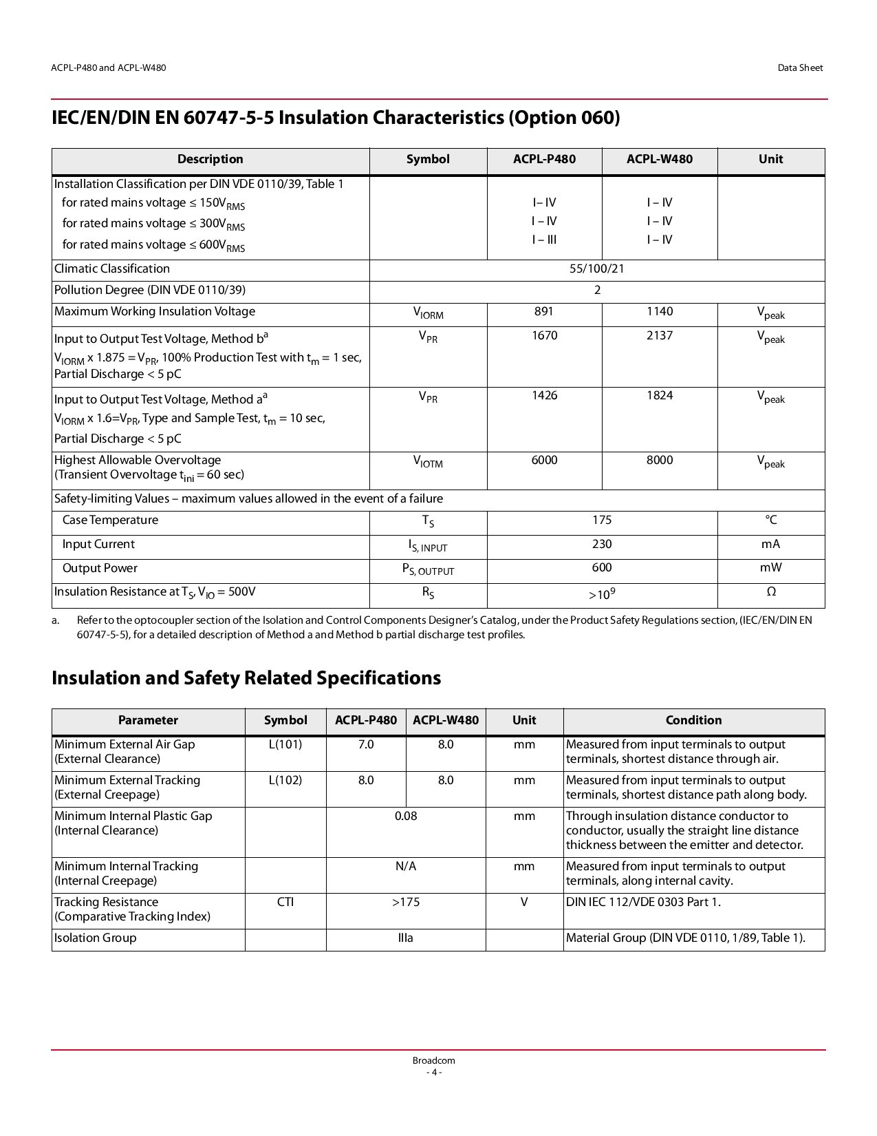 ACPL-P480-560E_（AVAGO(安华高)）ACPL-P480-560E中文资料_价格_PDF手册-立创电子商城