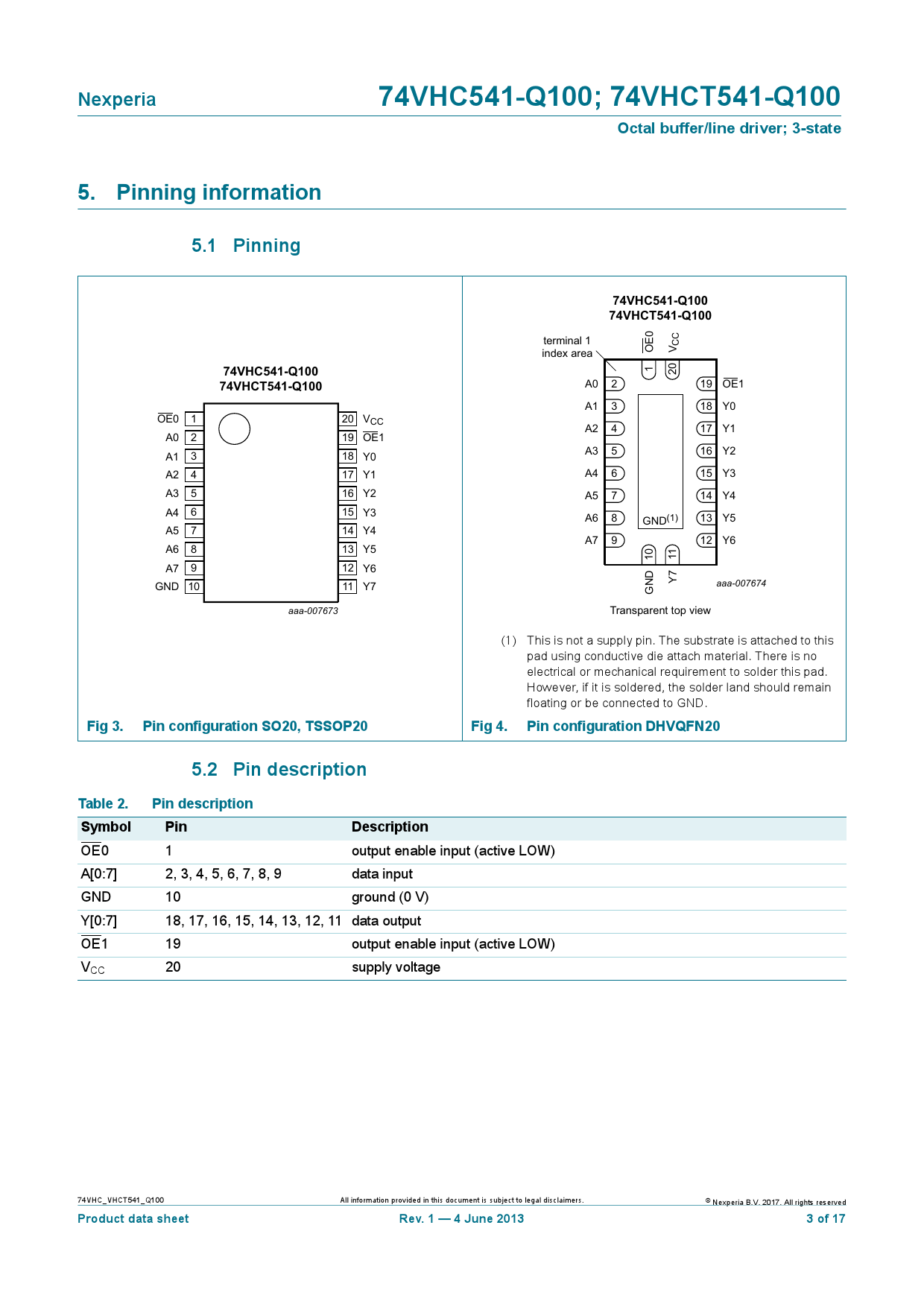 74VHCT541PW-Q100J_（Nexperia(安世)）74VHCT541PW-Q100J中文资料_价格_PDF手册-立创电子商城