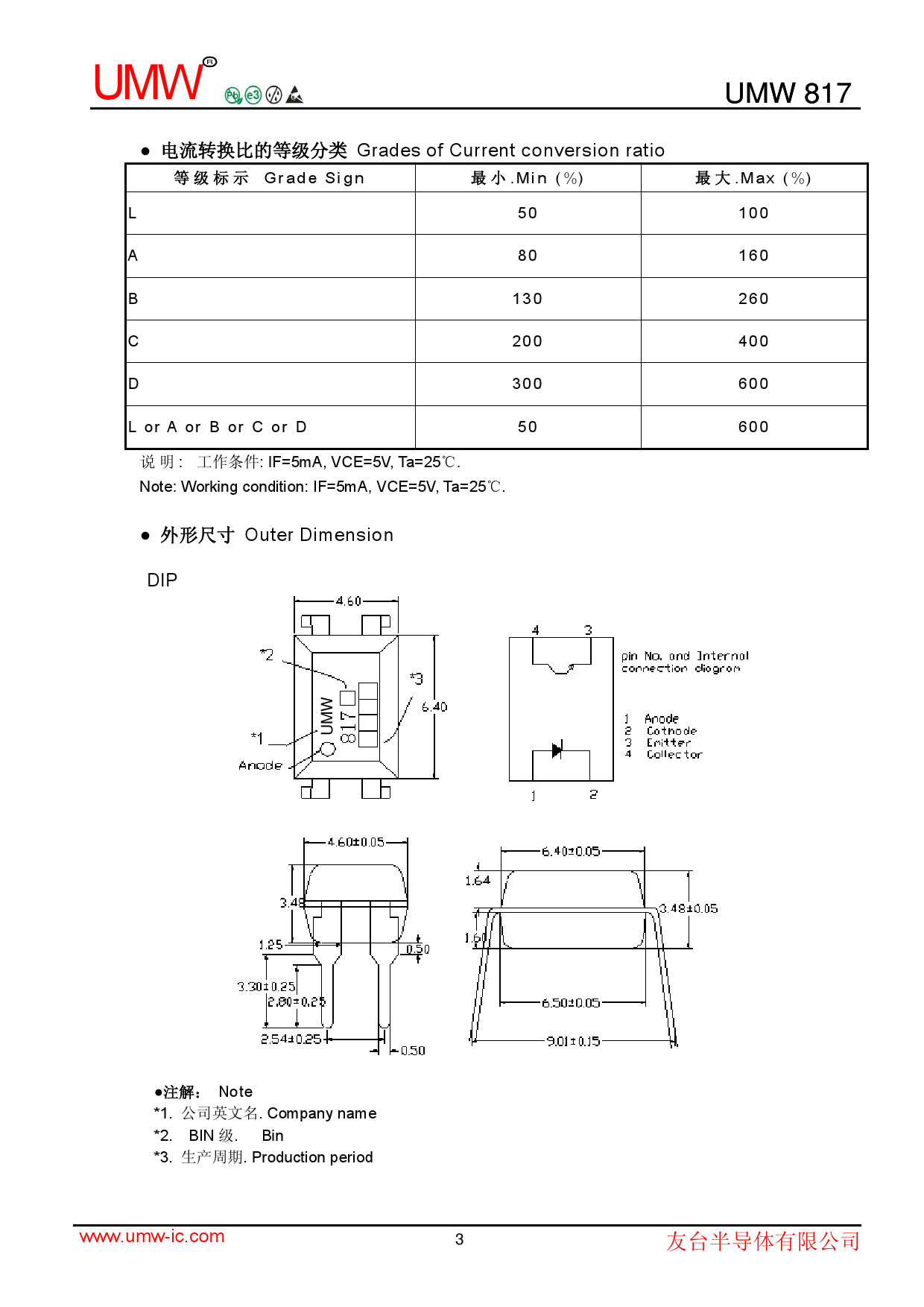 817B_（UMW(友台半导体)）817B中文资料_价格_PDF手册-立创电子商城