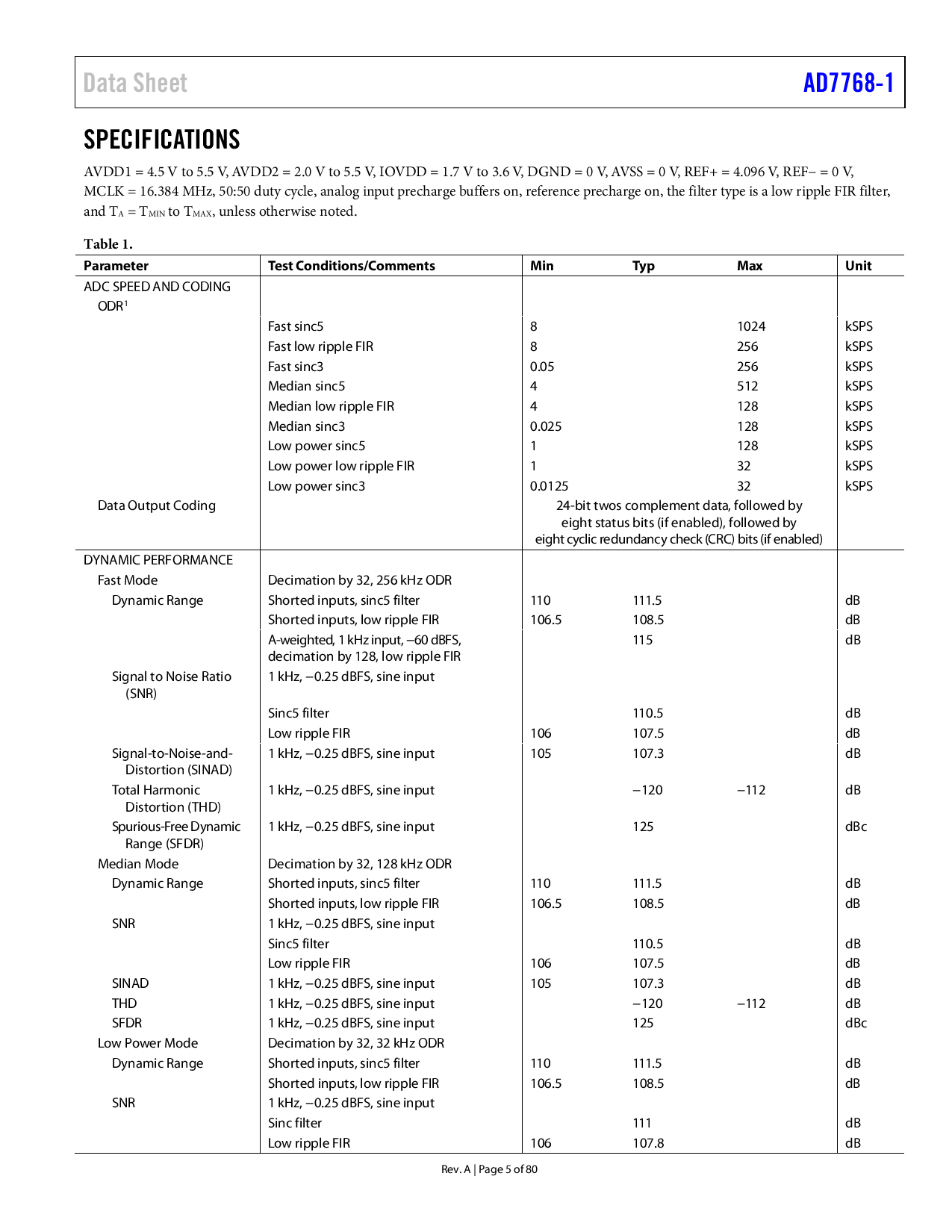 AD7768-1BCPZ_（ADI(亚德诺)）AD7768-1BCPZ中文资料_价格_PDF手册-立创电子商城