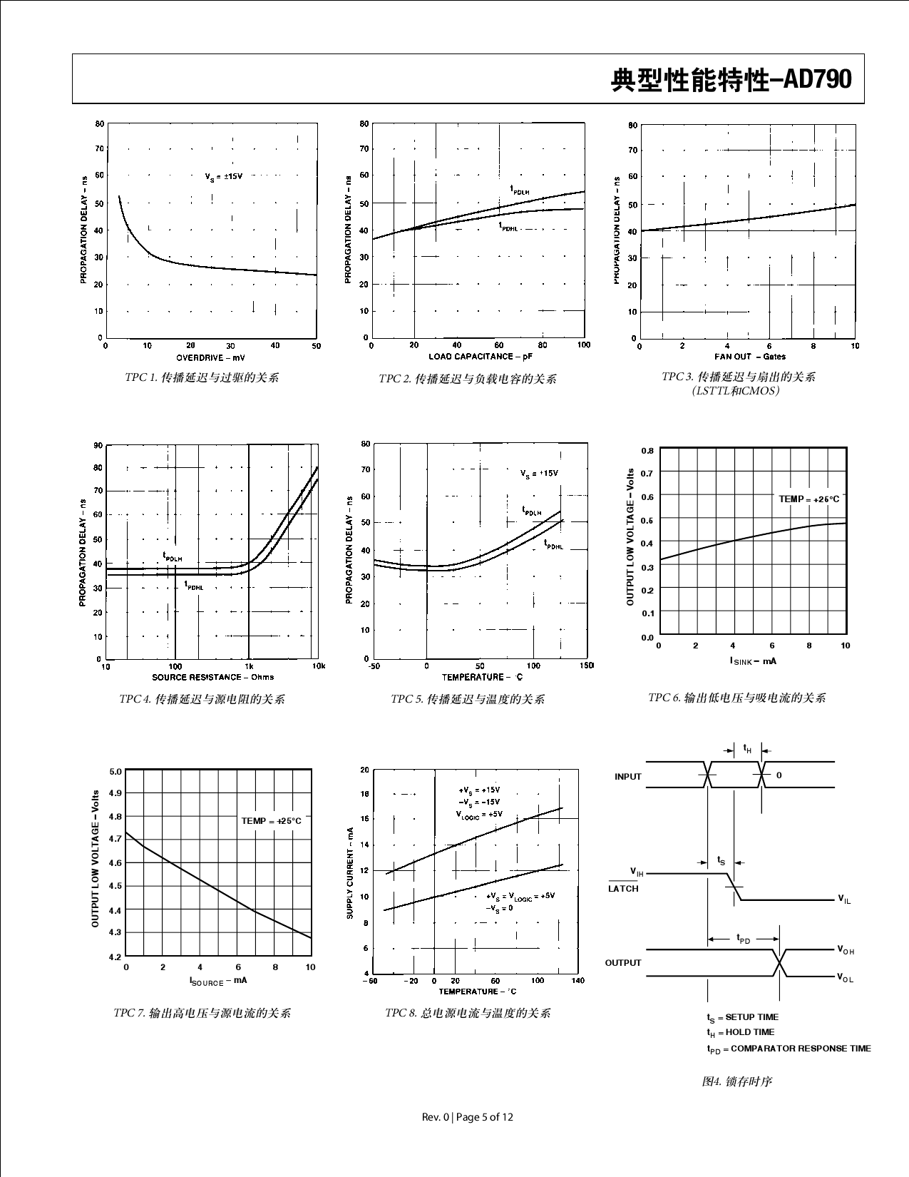 AD790AQ_（ADI(亚德诺)/LINEAR(凌特)）AD790AQ中文资料_价格_PDF手册-立创电子商城