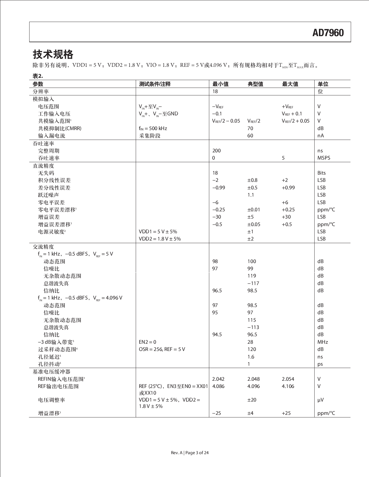 AD7960BCPZ_（ADI(亚德诺)/LINEAR(凌特)）AD7960BCPZ中文资料_价格_PDF手册-立创电子商城
