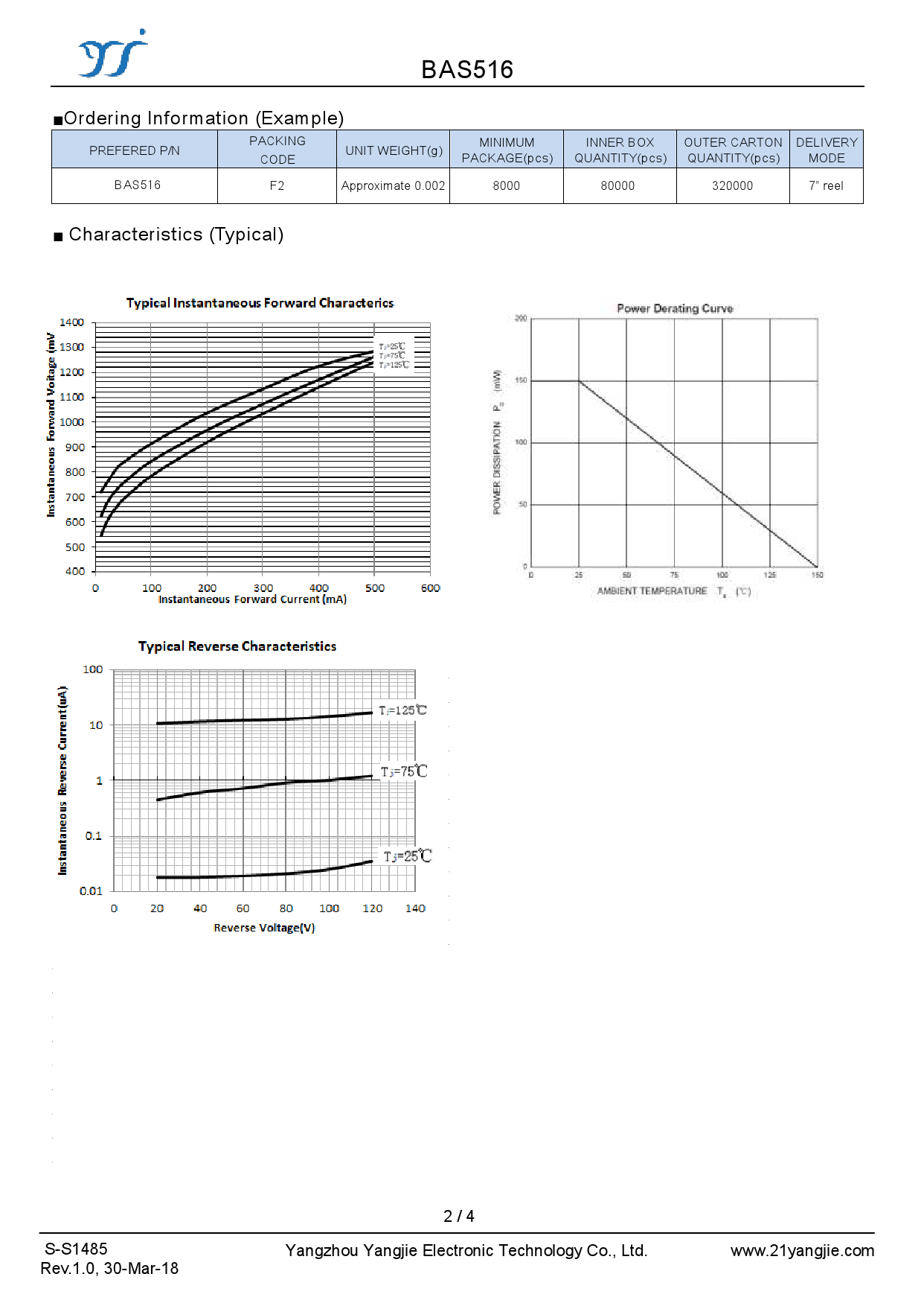 BAS516_（YANGJIE(扬杰)）BAS516中文资料_价格_PDF手册-立创电子商城