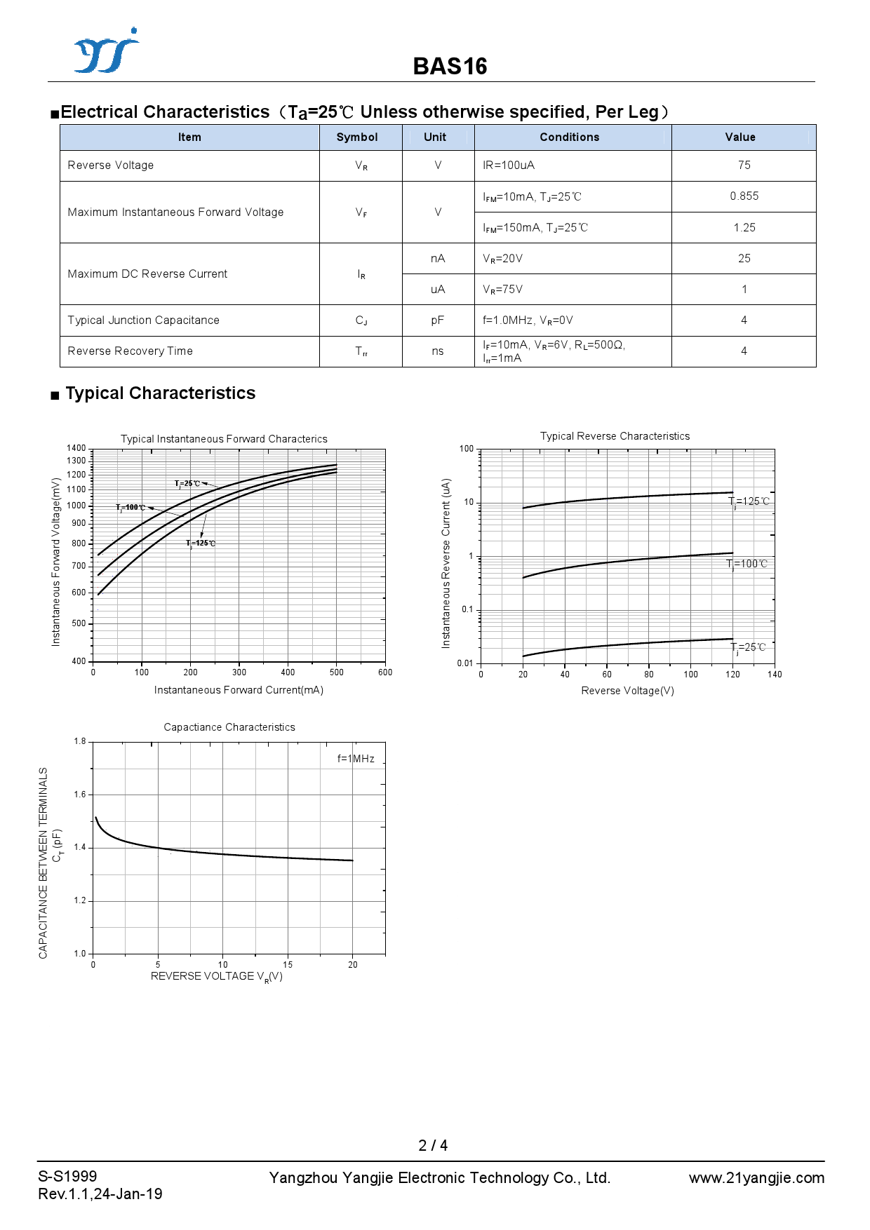 BAS16_（YANGJIE(扬杰)）BAS16中文资料_价格_PDF手册-立创电子商城