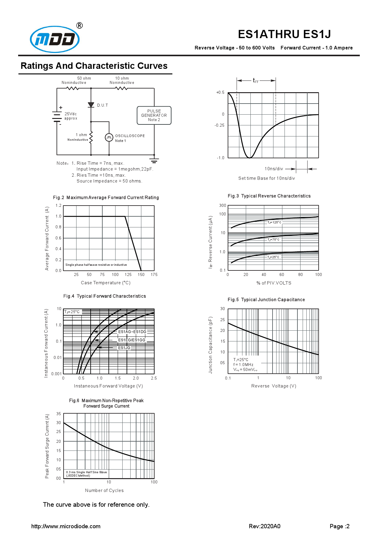 ES1J_（MDD）ES1J中文资料_价格_PDF手册-立创电子商城