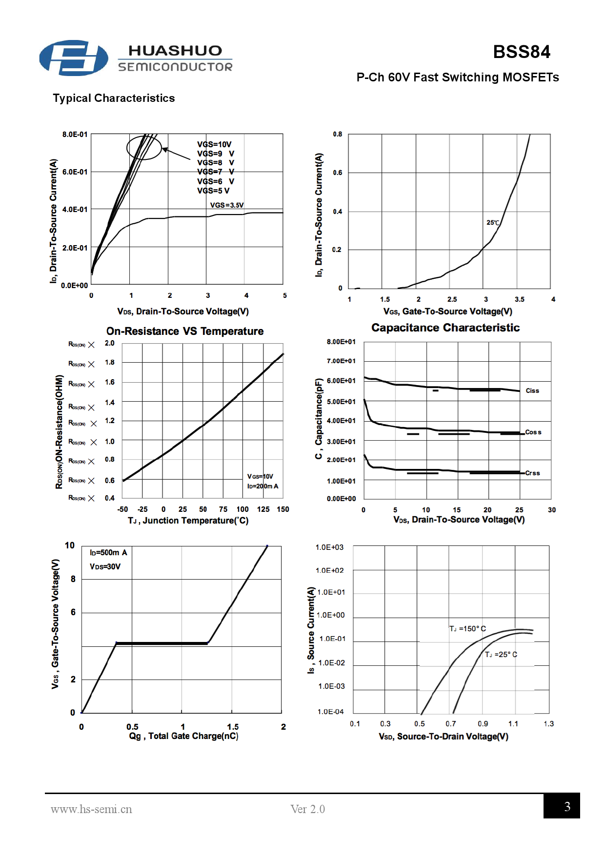 BSS84_（HUASHUO(华朔)）BSS84中文资料_价格_PDF手册-立创电子商城