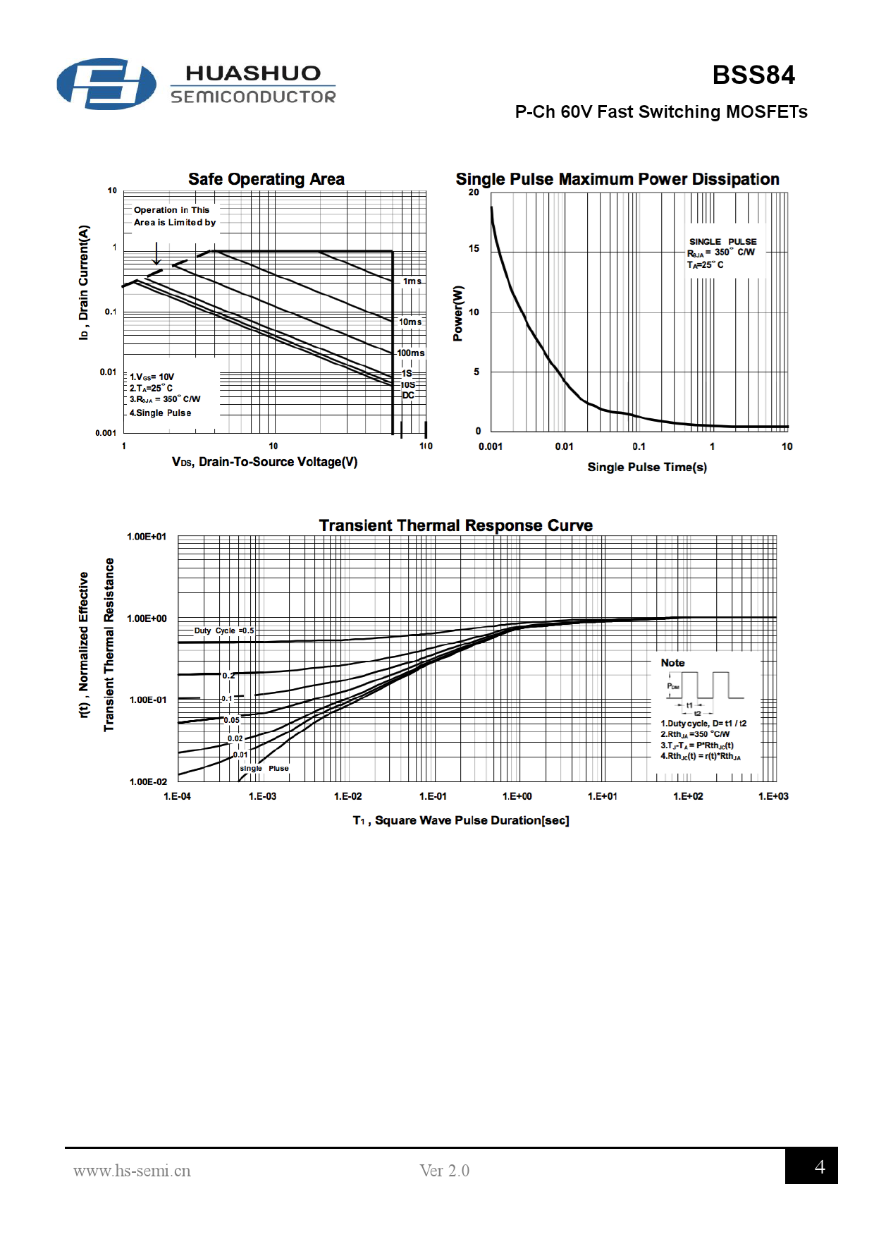 BSS84_（HUASHUO(华朔)）BSS84中文资料_价格_PDF手册-立创电子商城