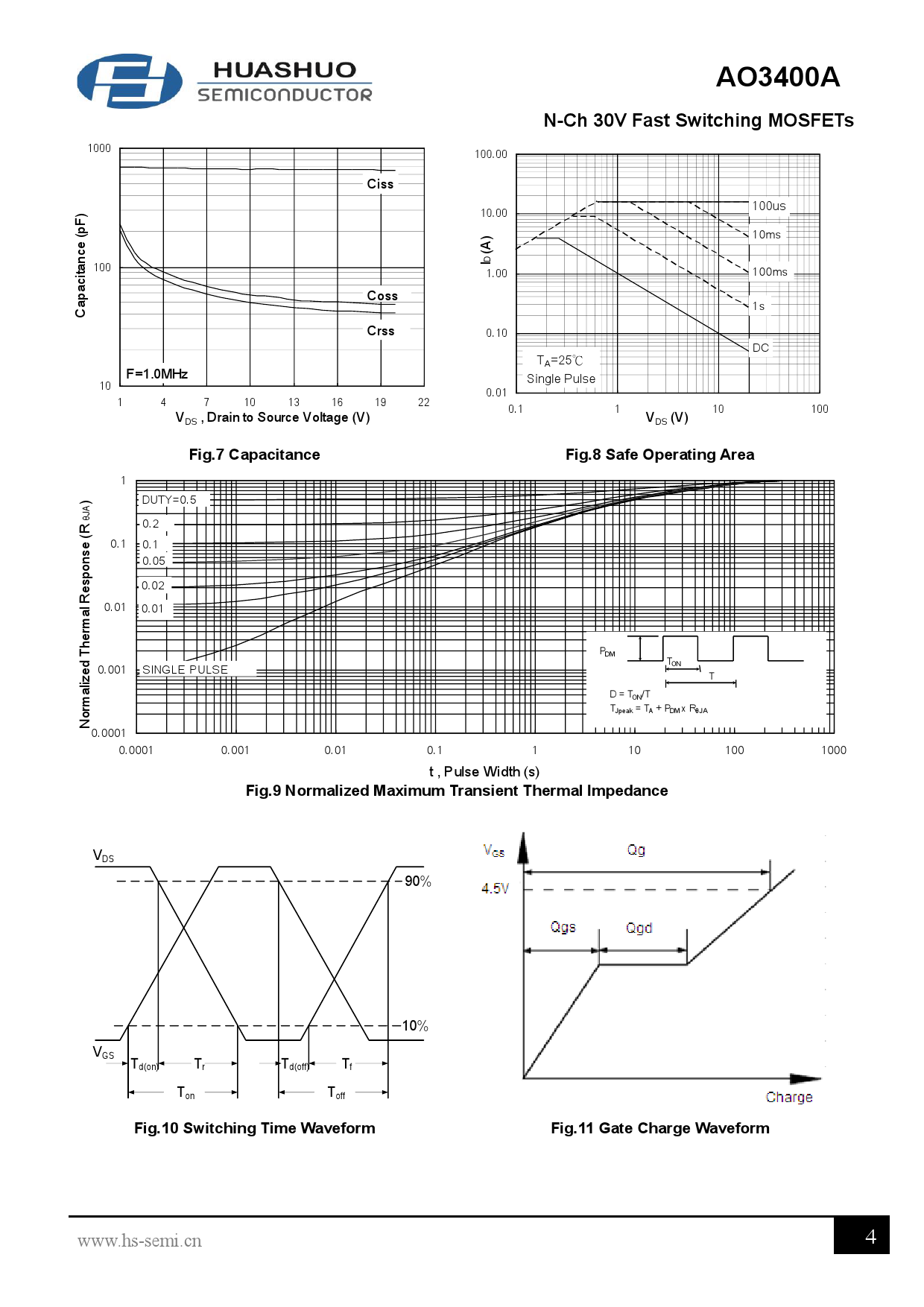AO3400A_（HUASHUO(华朔)）AO3400A中文资料_价格_PDF手册-立创电子商城