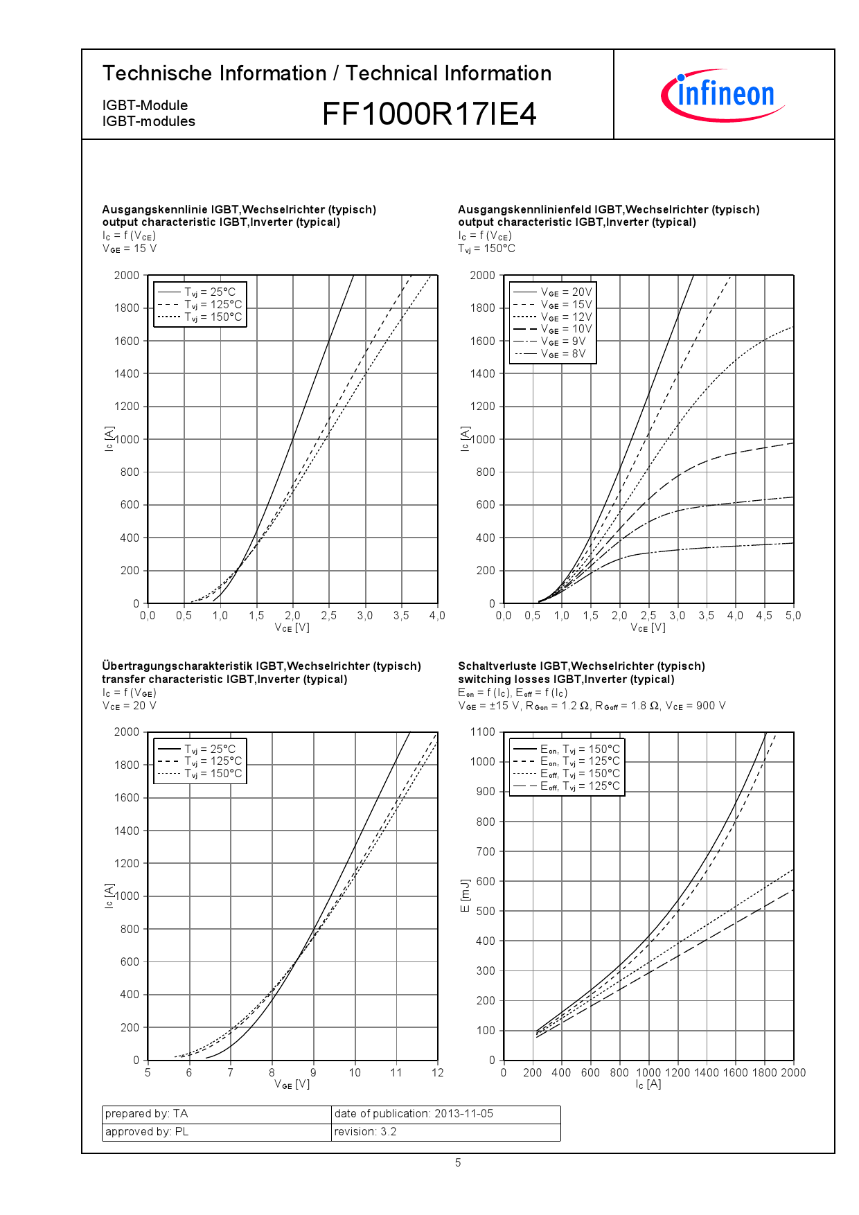 FF1000R17IE4_（Infineon(英飞凌)）FF1000R17IE4中文资料_价格_PDF手册-立创电子商城
