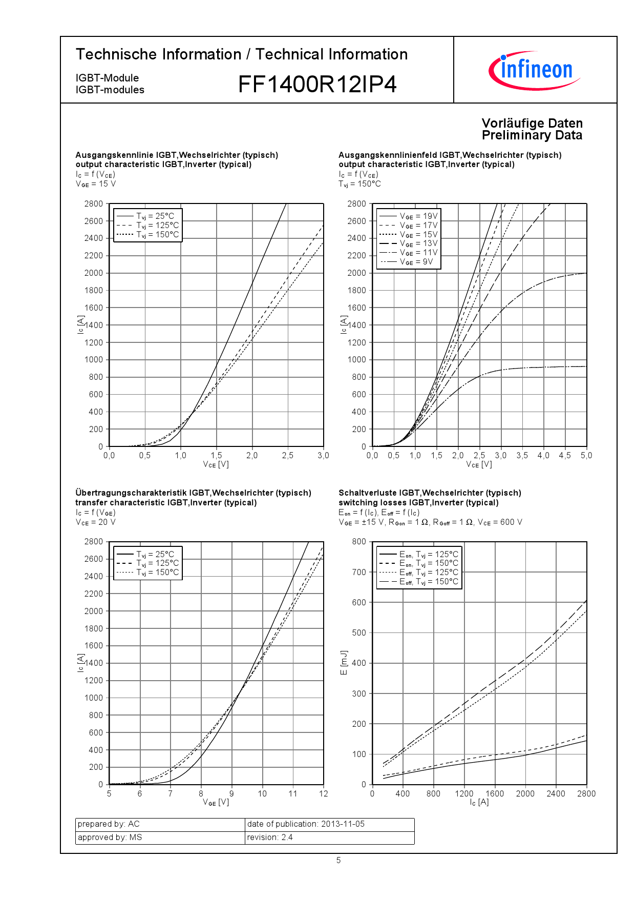 FF1400R12IP4_（Infineon(英飞凌)）FF1400R12IP4中文资料_价格_PDF手册-立创电子商城