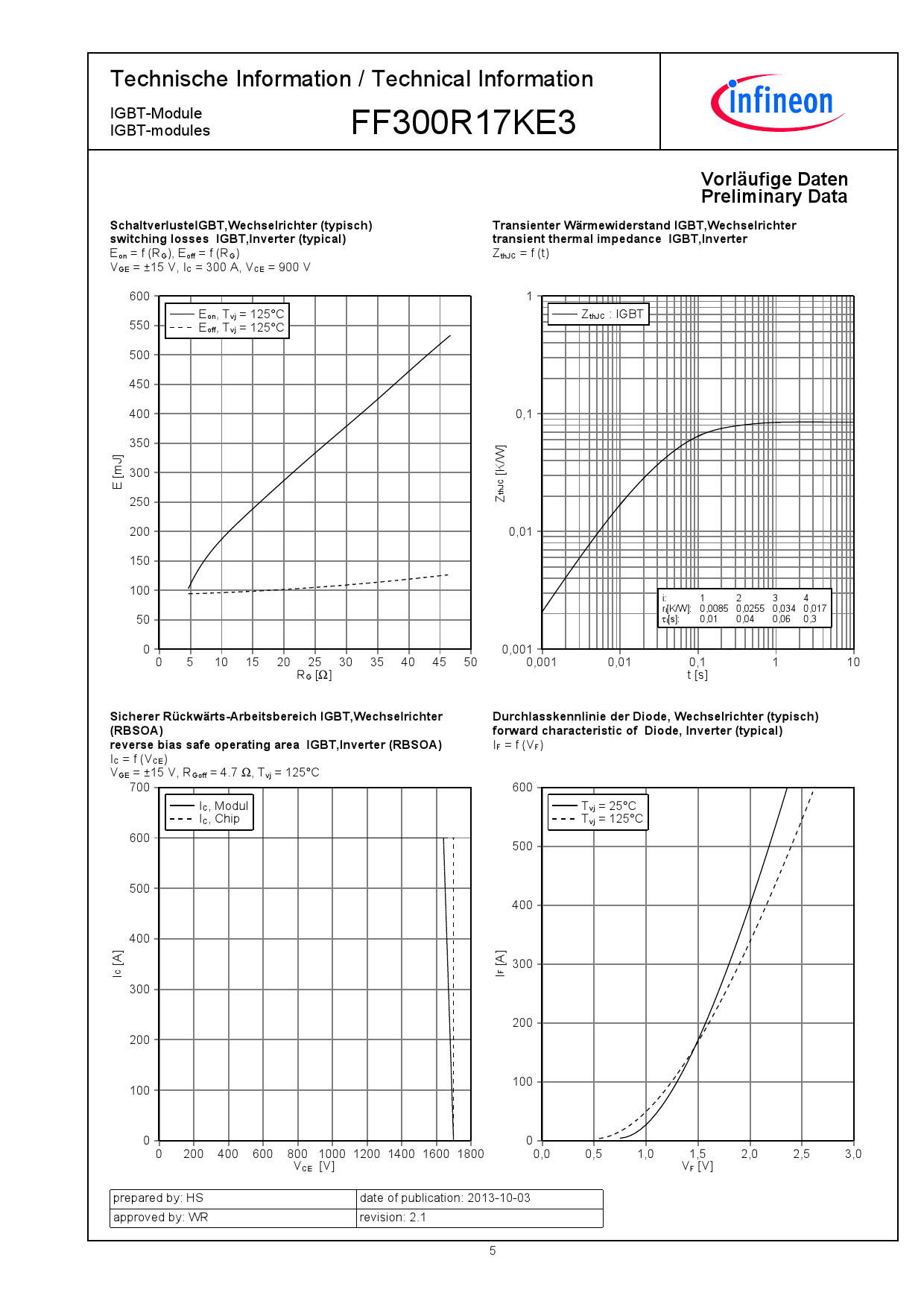 FF300R17KE3_S4_（Infineon(英飞凌)）FF300R17KE3_S4中文资料_价格_PDF手册-立创电子商城