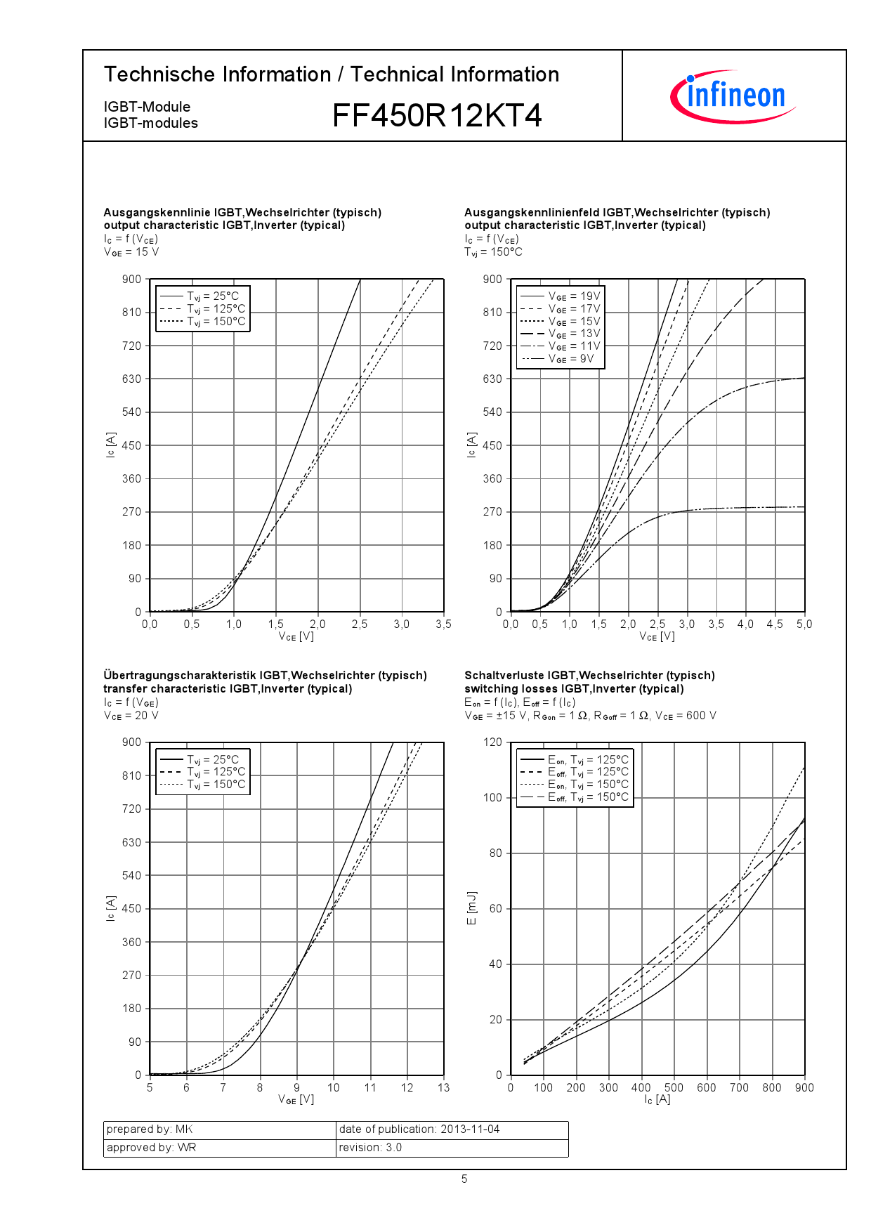 FF450R12KT4_（Infineon(英飞凌)）FF450R12KT4中文资料_价格_PDF手册-立创电子商城