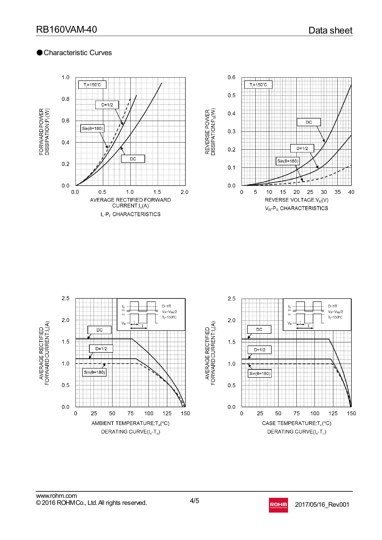 RB160VAM-40TR_（ROHM(罗姆)）RB160VAM-40TR中文资料_价格_PDF手册-立创电子商城