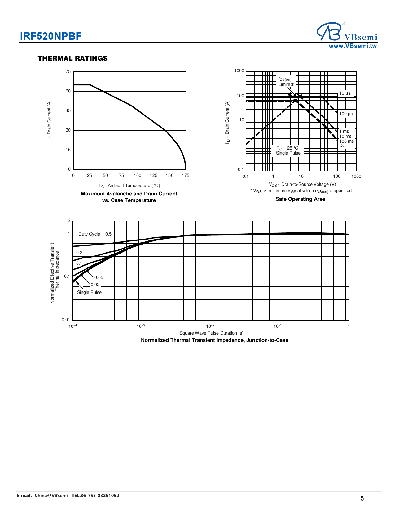 IRF520NPBF_（VBsemi(台湾微碧)）IRF520NPBF中文资料_价格_PDF手册-立创电子商城
