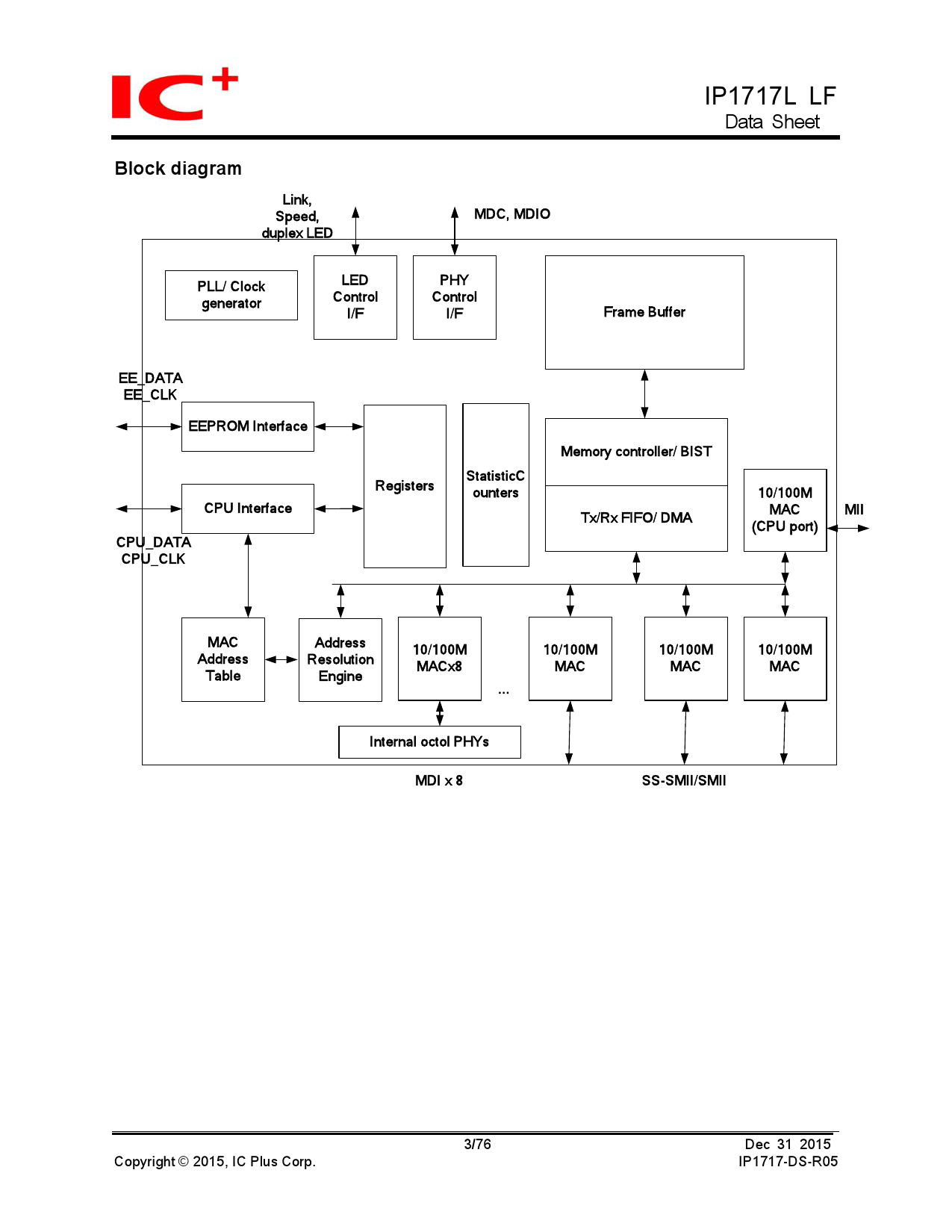 IP1717LLF_（IC+(九阳电子)）IP1717LLF中文资料_价格_PDF手册-立创电子商城