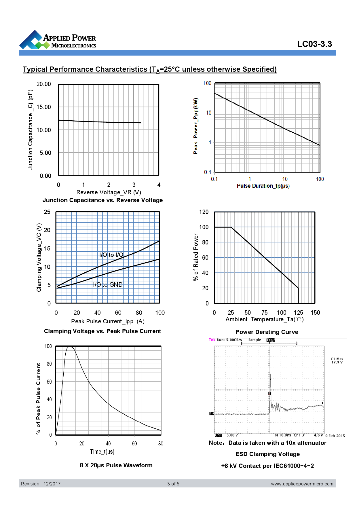 LC03-3.3_（Applied Power(应能微)）LC03-3.3中文资料_价格_PDF手册-立创电子商城