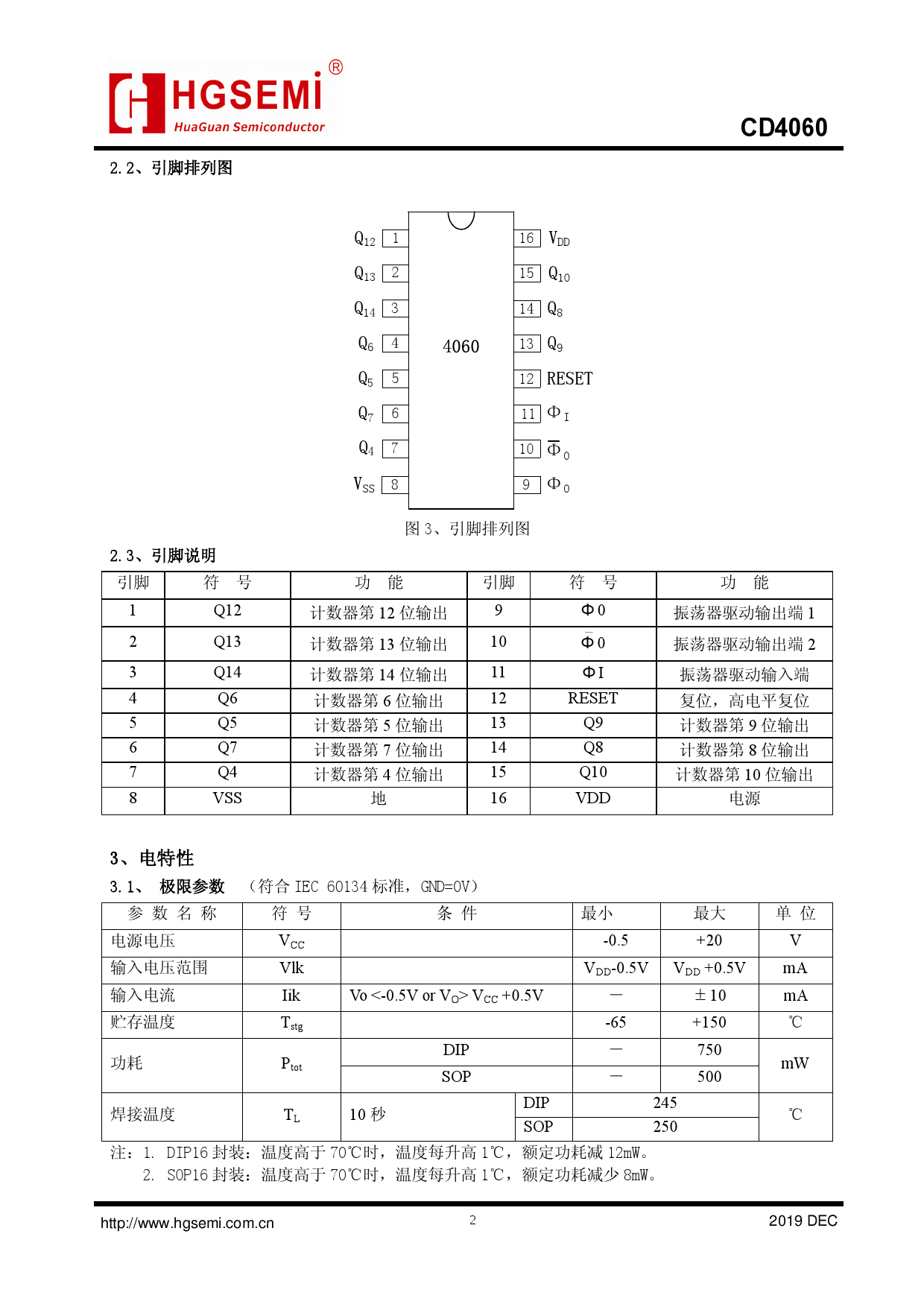 CD4060BM/TR_（HGSEMI(华冠)）CD4060BM/TR中文资料_价格_PDF手册-立创电子商城