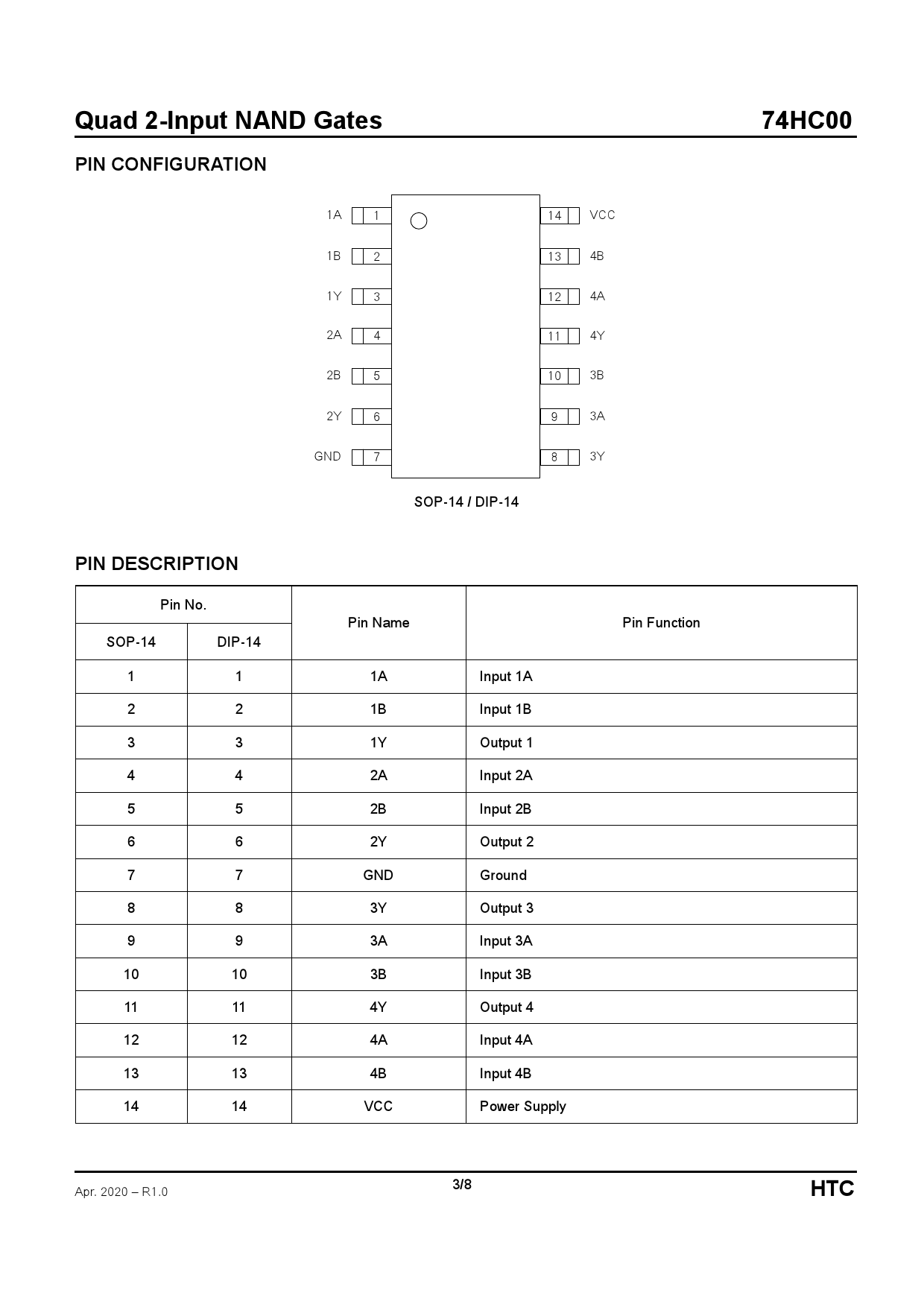 74HC00D_（HTC）74HC00D中文资料_价格_PDF手册-立创电子商城