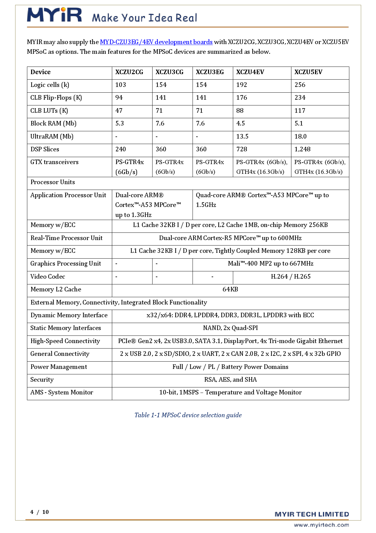 MYD-CZU3EG-4E4D-1200-C_（MYIR(米尔)）MYD-CZU3EG-4E4D-1200-C中文资料_价格_PDF手册-立创电子商城