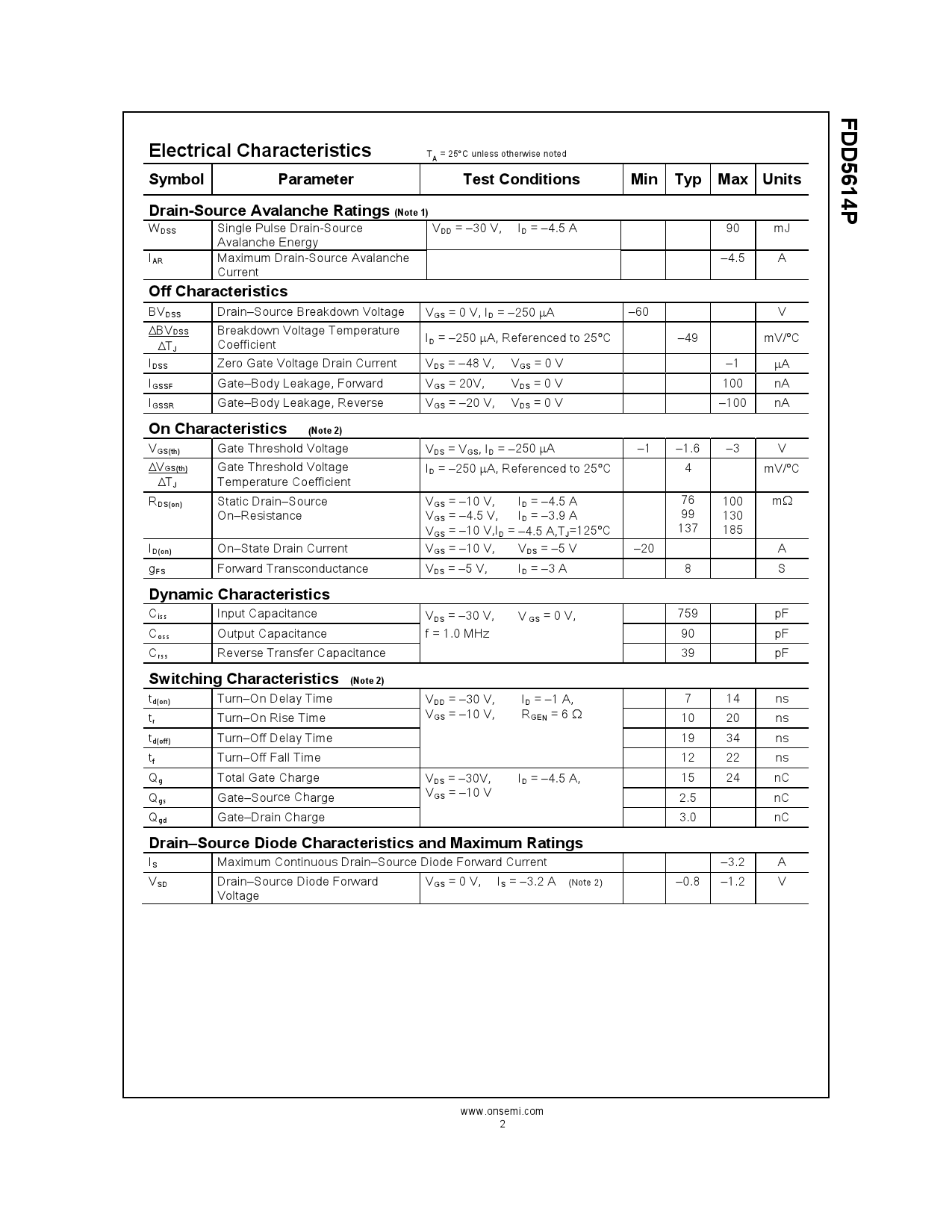 FDD5614P_（onsemi(安森美)）FDD5614P中文资料_价格_PDF手册-立创电子商城
