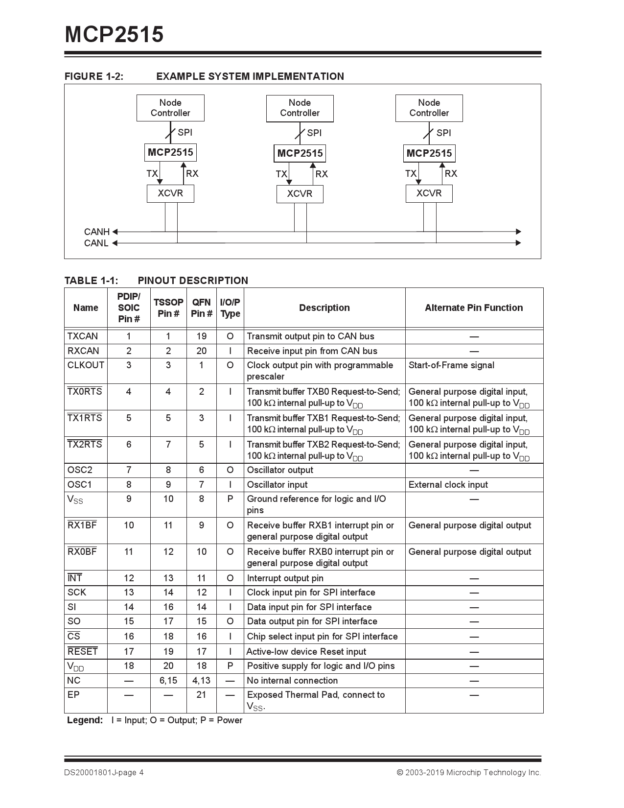 MCP2515-E/ST_（MICROCHIP(美国微芯)）MCP2515-E/ST中文资料_价格_PDF手册-立创电子商城