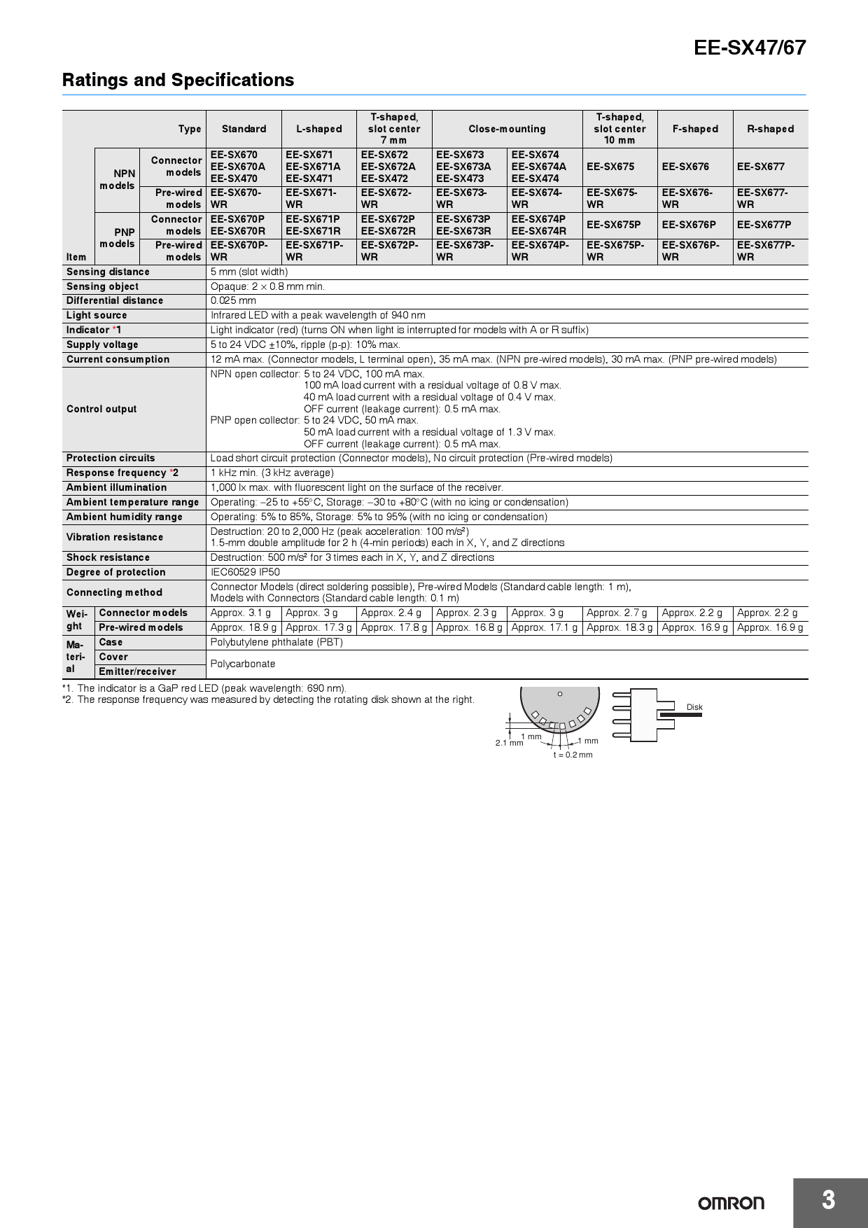 EE-1006 2M_（OMRON(欧姆龙)）EE-1006 2M中文资料_价格_PDF手册-立创电子商城