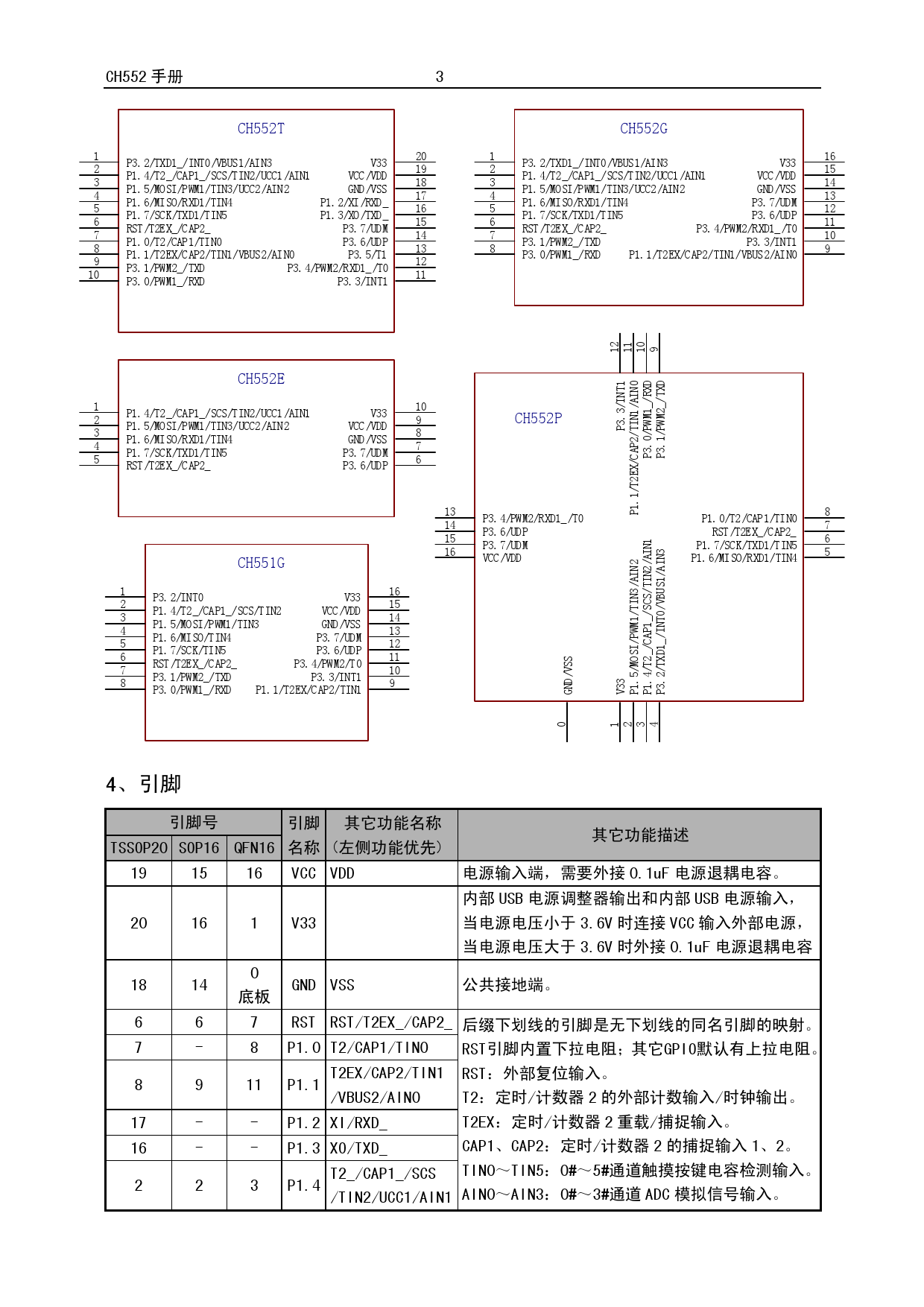 CH551G_（WCH(南京沁恒)）CH551G中文资料_价格_PDF手册-立创电子商城
