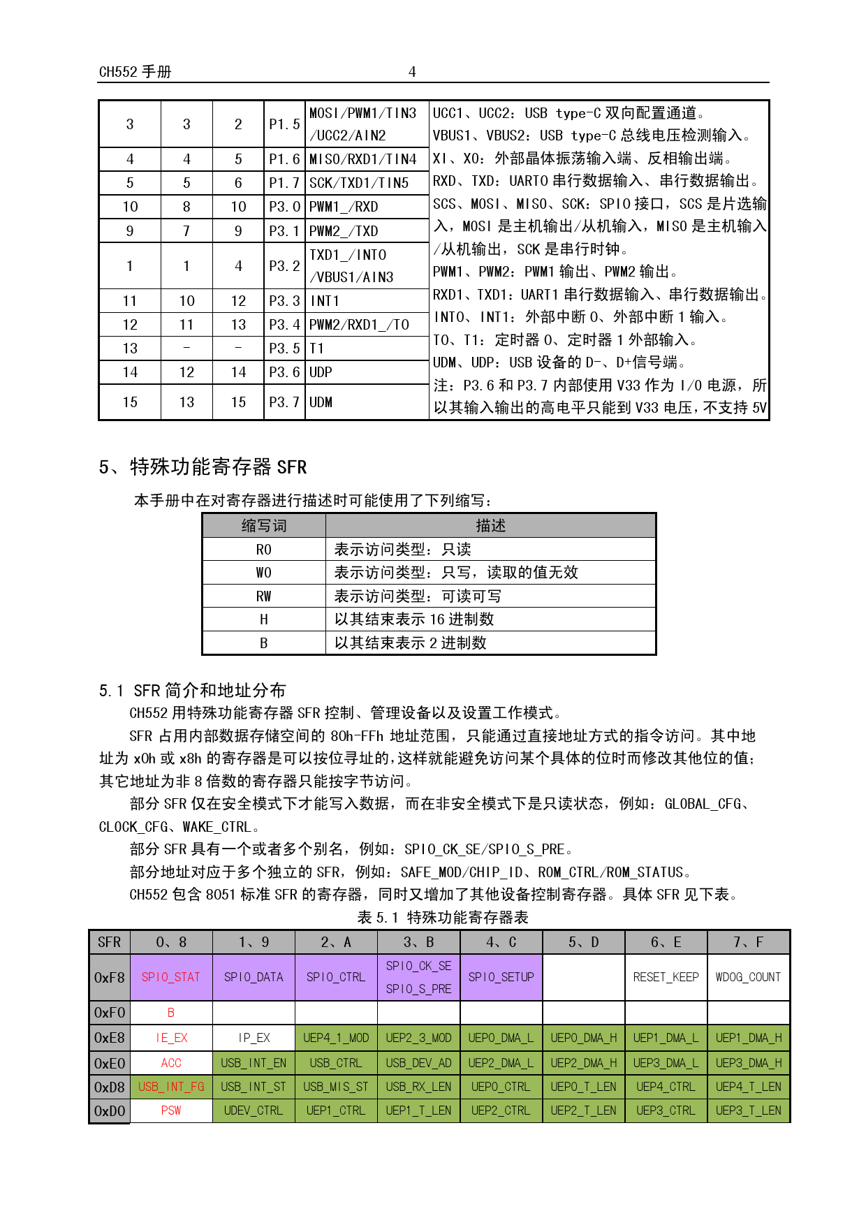 CH551G_（WCH(南京沁恒)）CH551G中文资料_价格_PDF手册-立创电子商城