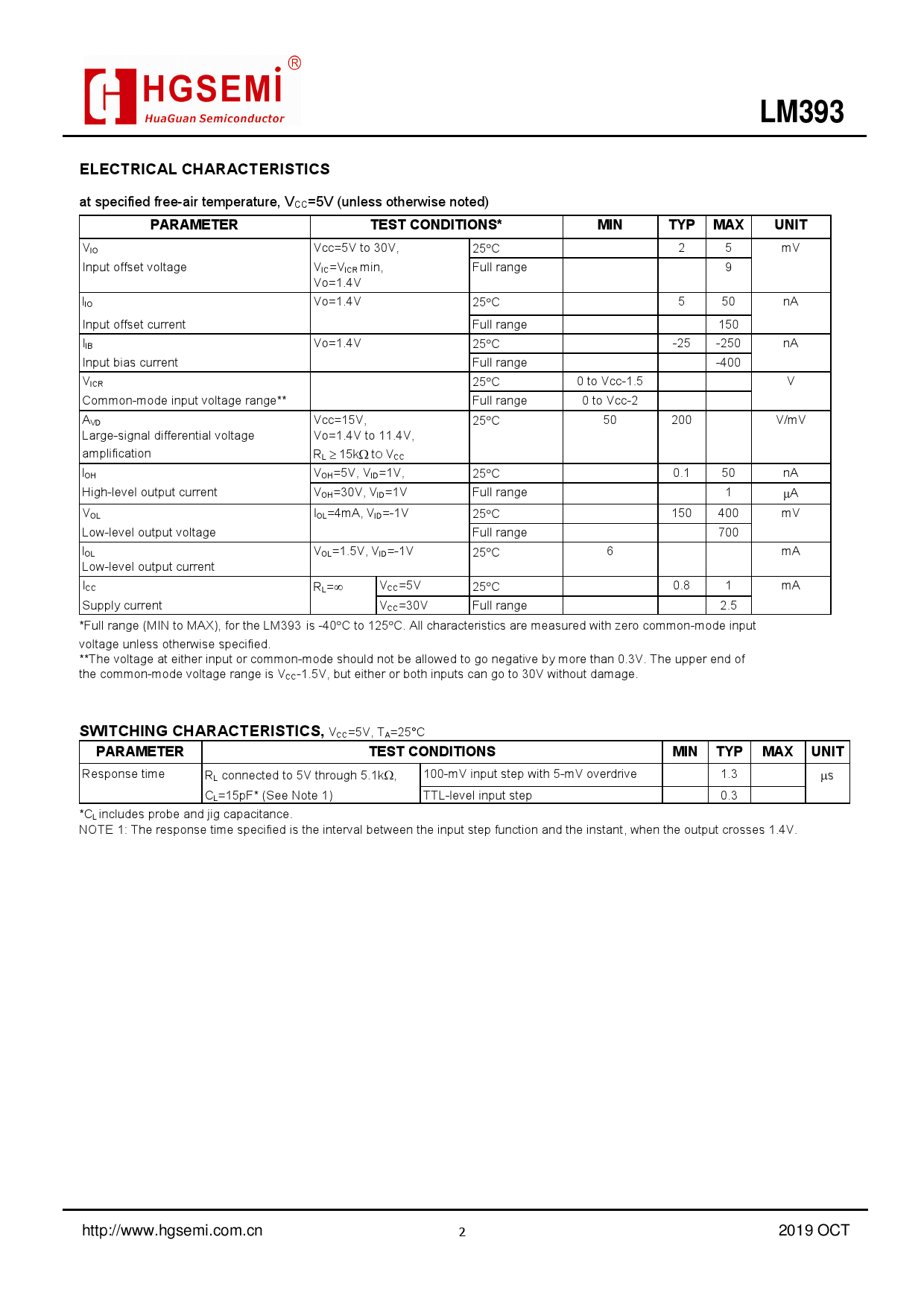 LM393N_（HGSEMI(华冠)）LM393N中文资料_价格_PDF手册-立创电子商城