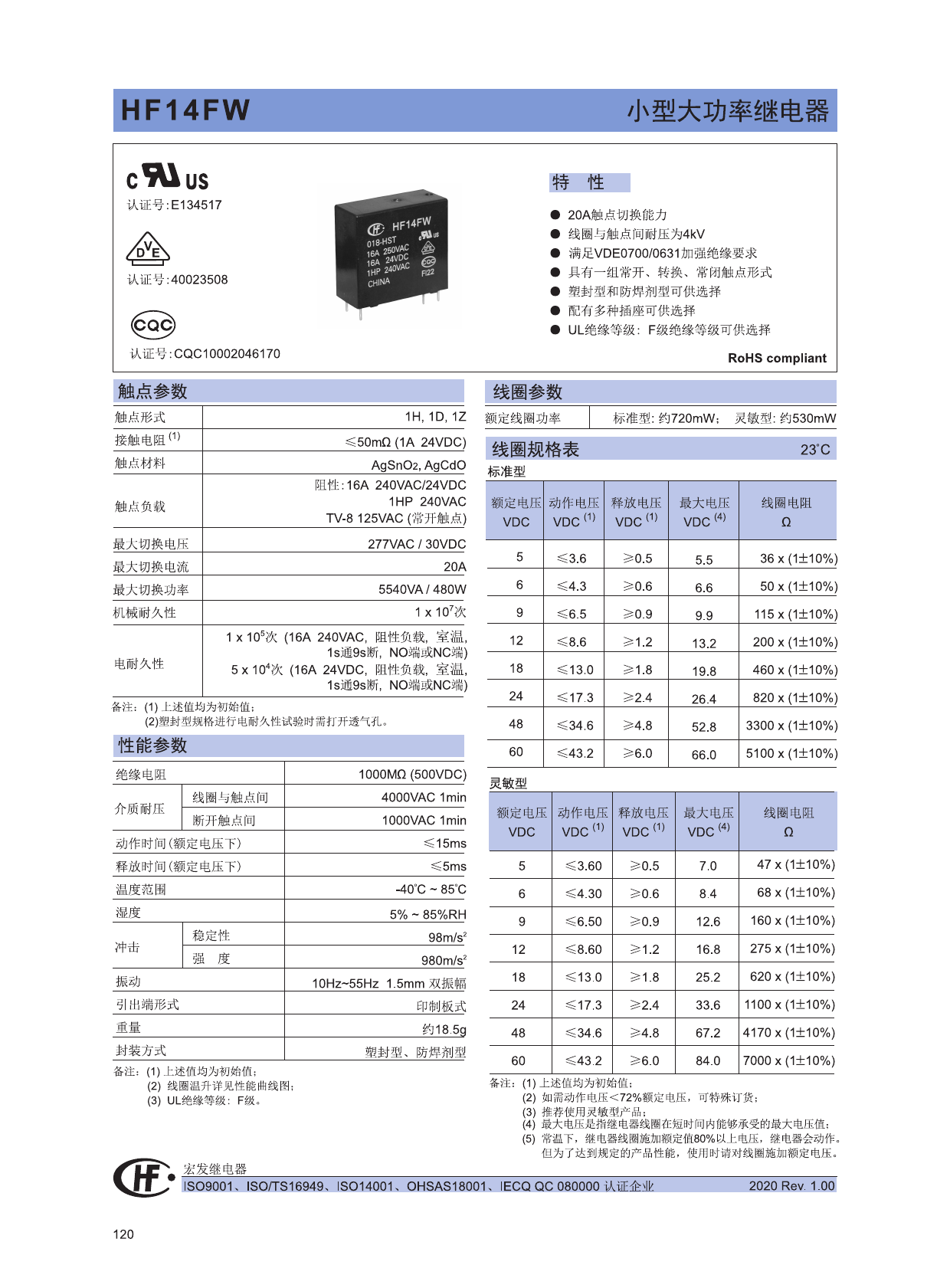 HF14FW/024-HSTF_（HF(宏发)）HF14FW/024-HSTF中文资料_价格_PDF手册-立创电子商城