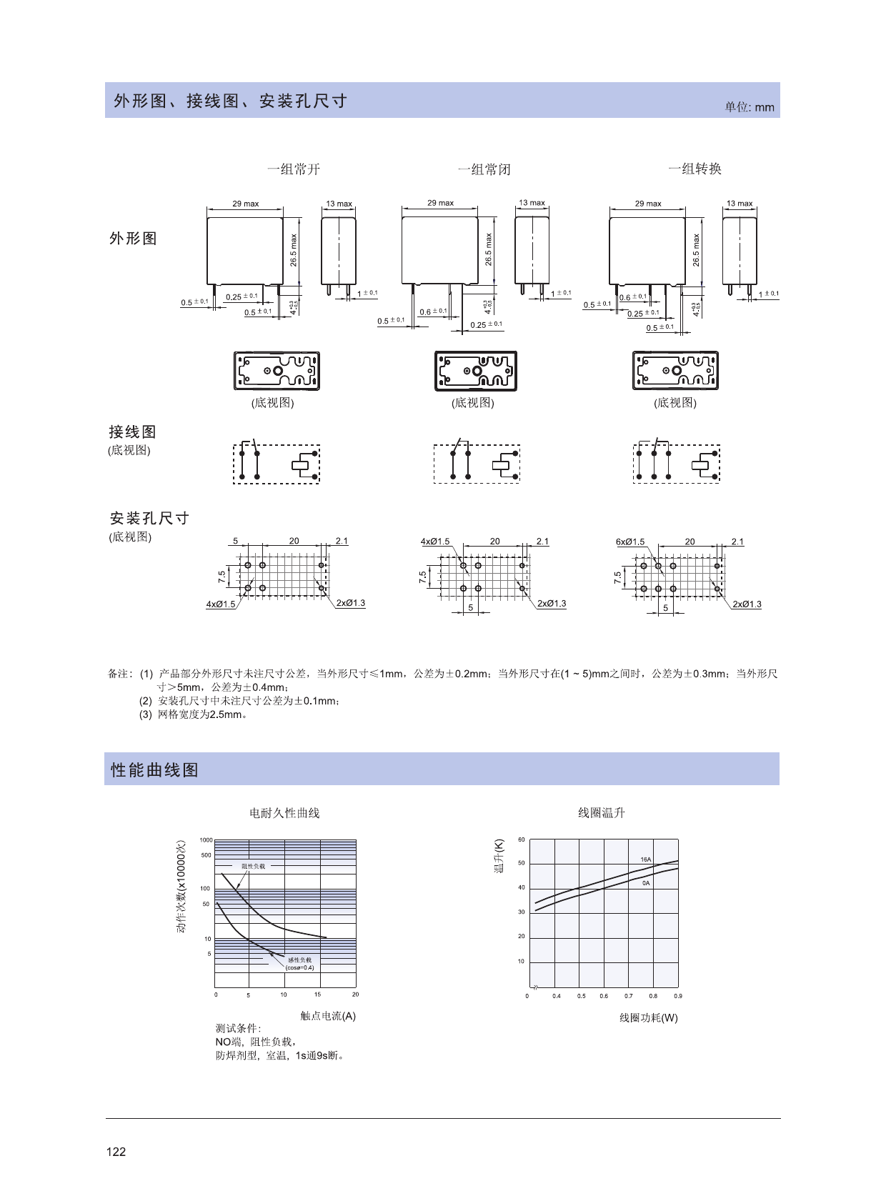 HF14FW/024-HSTF_（HF(宏发)）HF14FW/024-HSTF中文资料_价格_PDF手册-立创电子商城