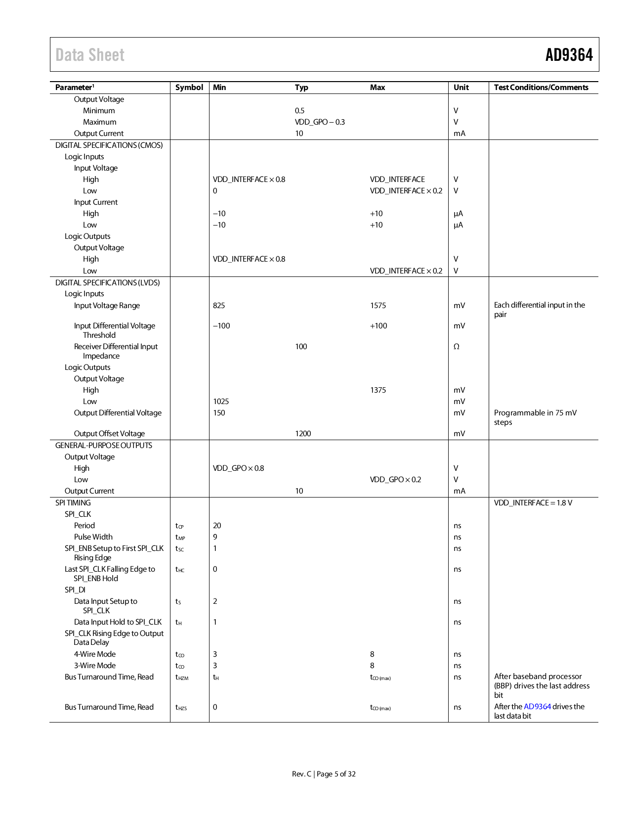 AD9364BBCZ_（ADI(亚德诺)/LINEAR(凌特)）AD9364BBCZ中文资料_价格_PDF手册-立创电子商城