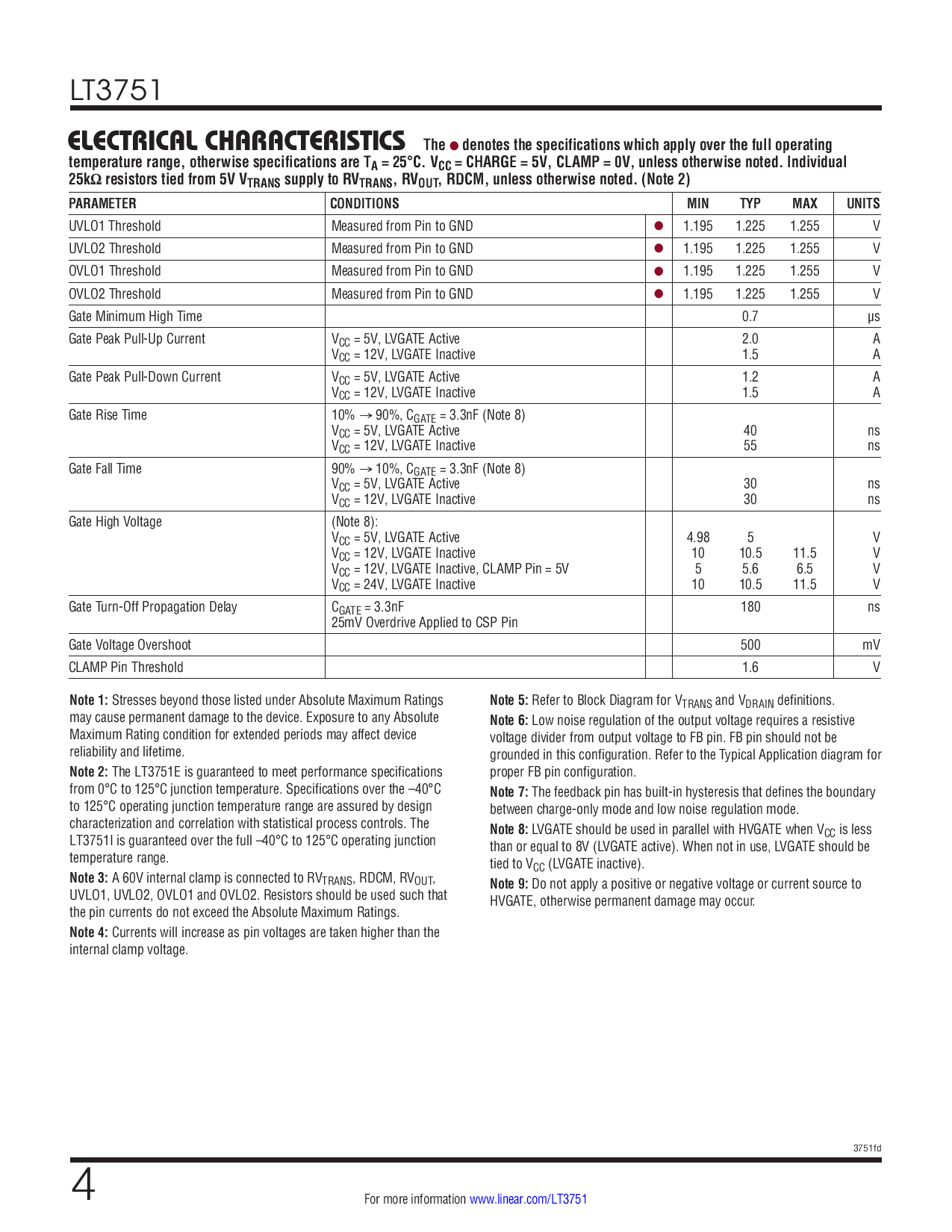 LT3751EFE#TRPBF_（ADI(亚德诺)/LINEAR(凌特)）LT3751EFE#TRPBF中文资料_价格_PDF手册-立创电子商城
